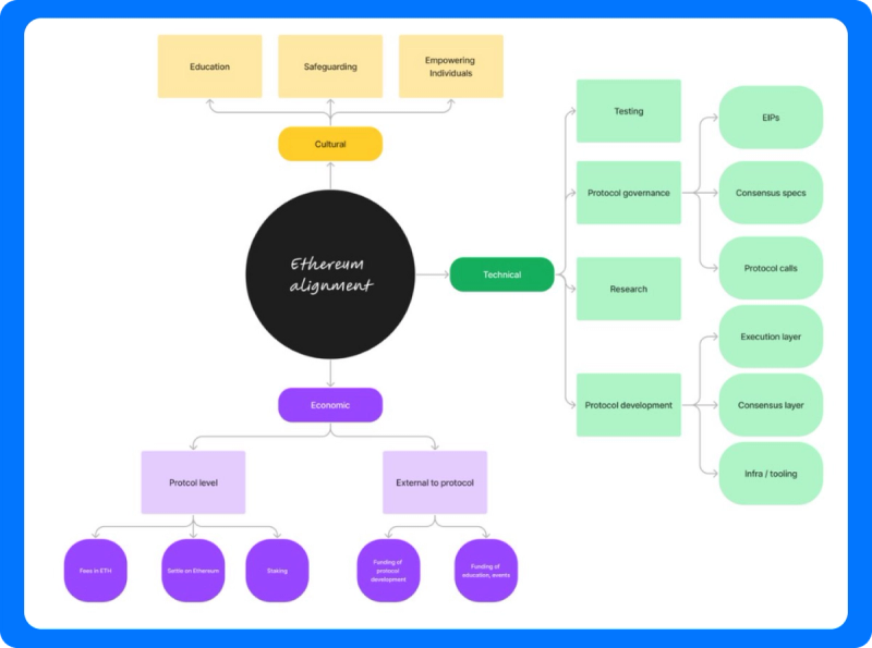 Understanding Protocol Alignment in Staking | Messari