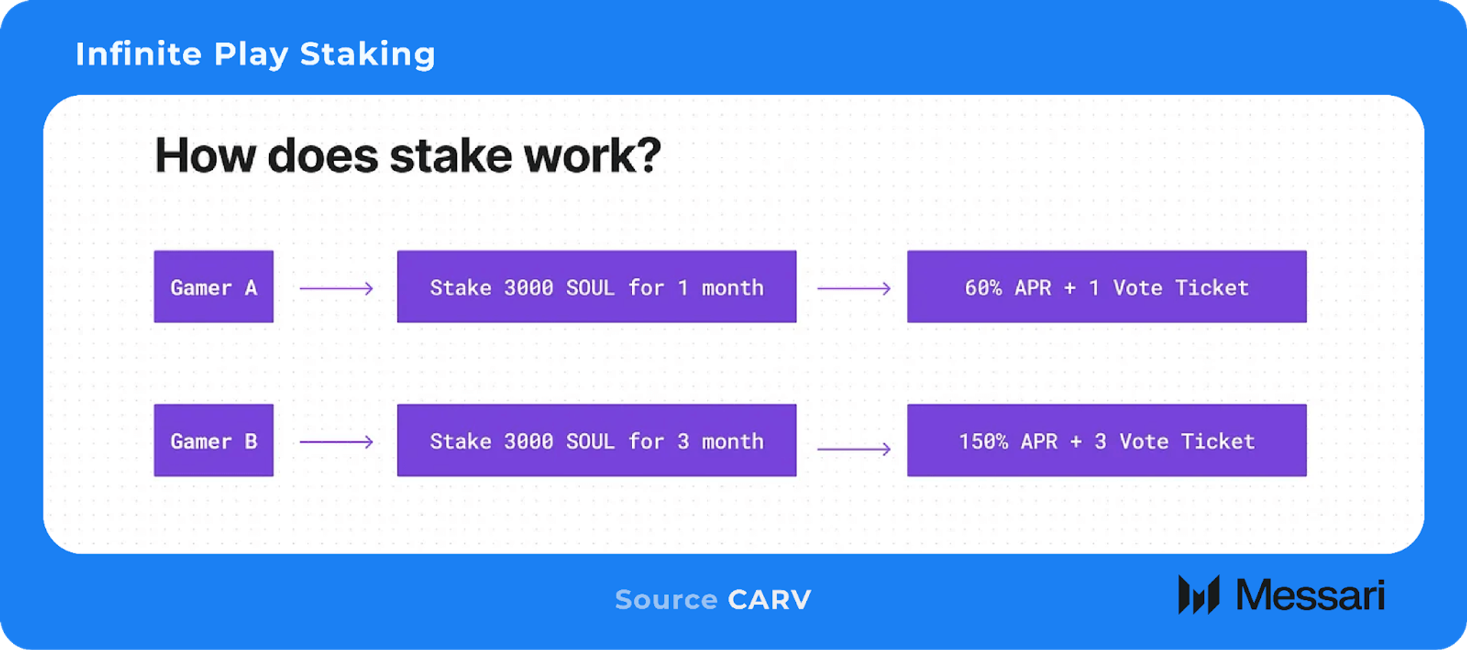 Understanding CARV: A Comprehensive Overview | Messari