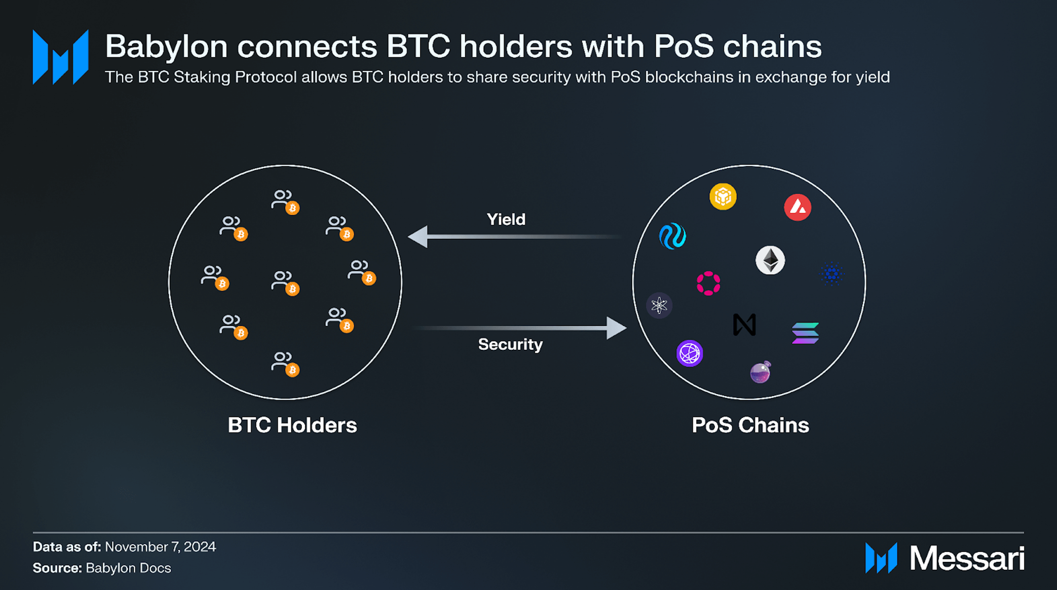 Understanding Babylon: A Comprehensive Overview | Messari