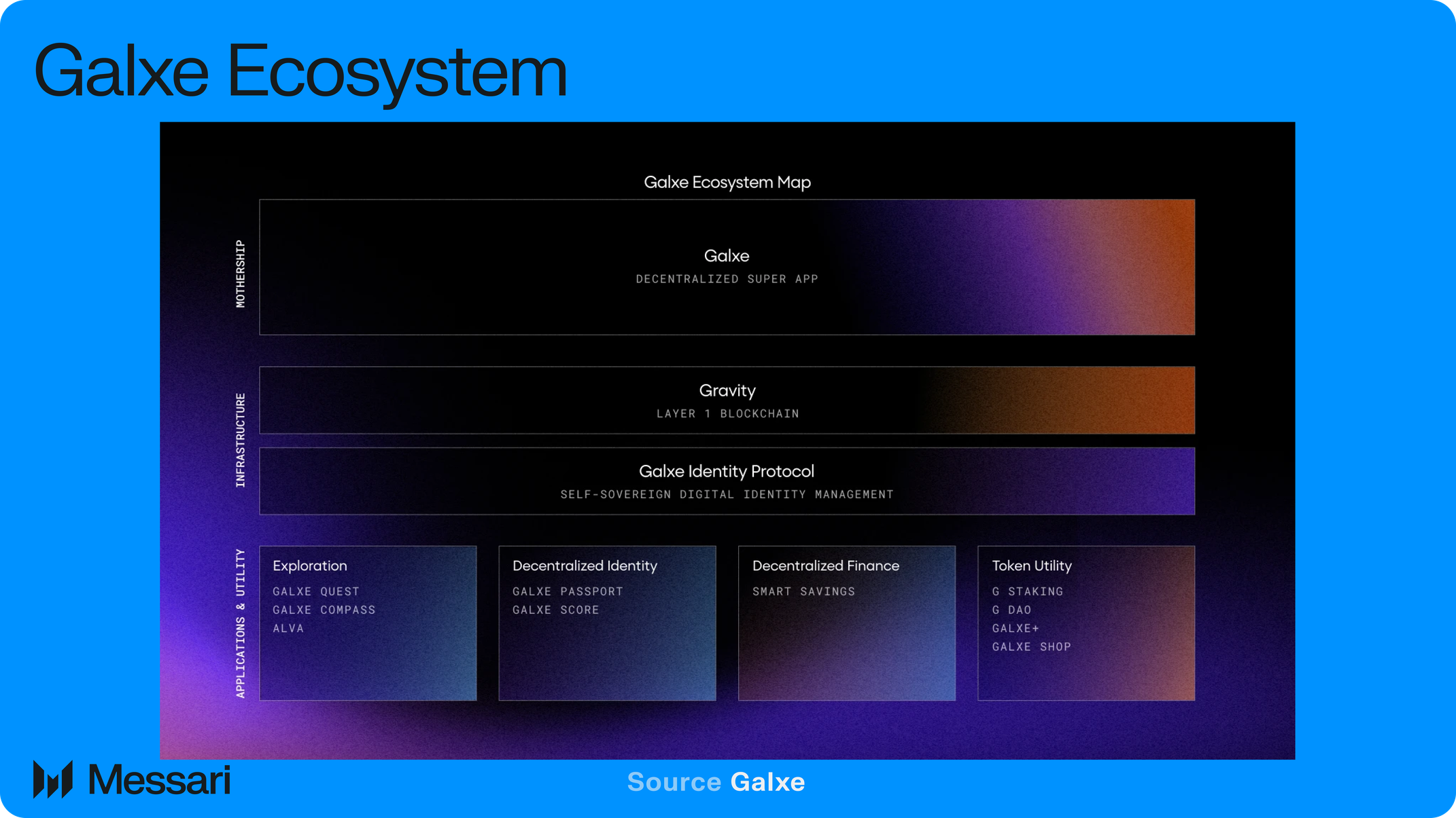 Understanding Galxe & Gravity: A Comprehensive Overview | Messari