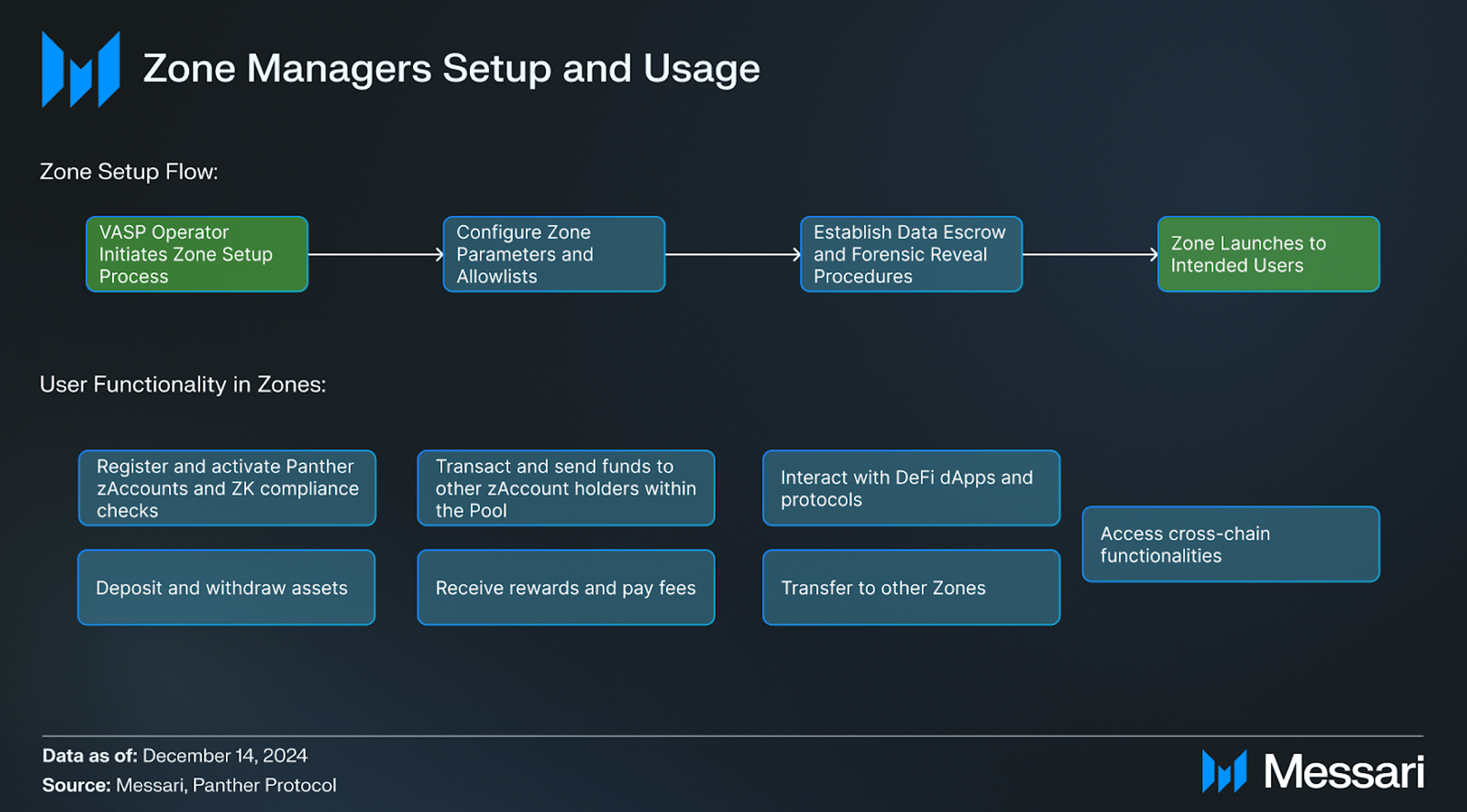 Understanding Panther Protocol: A Comprehensive Overview | Messari