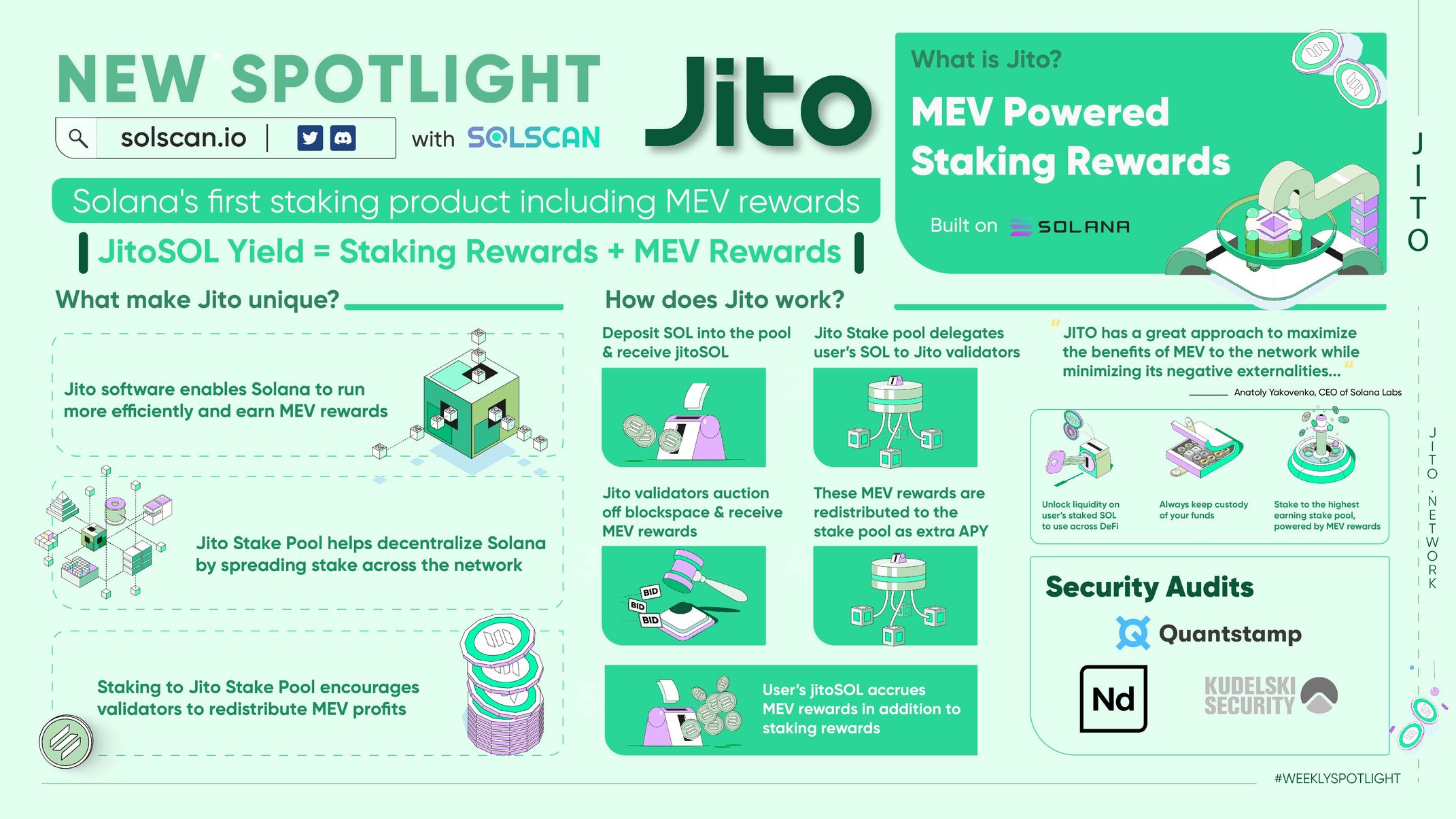 Solana Ecosystem Overview | Messari