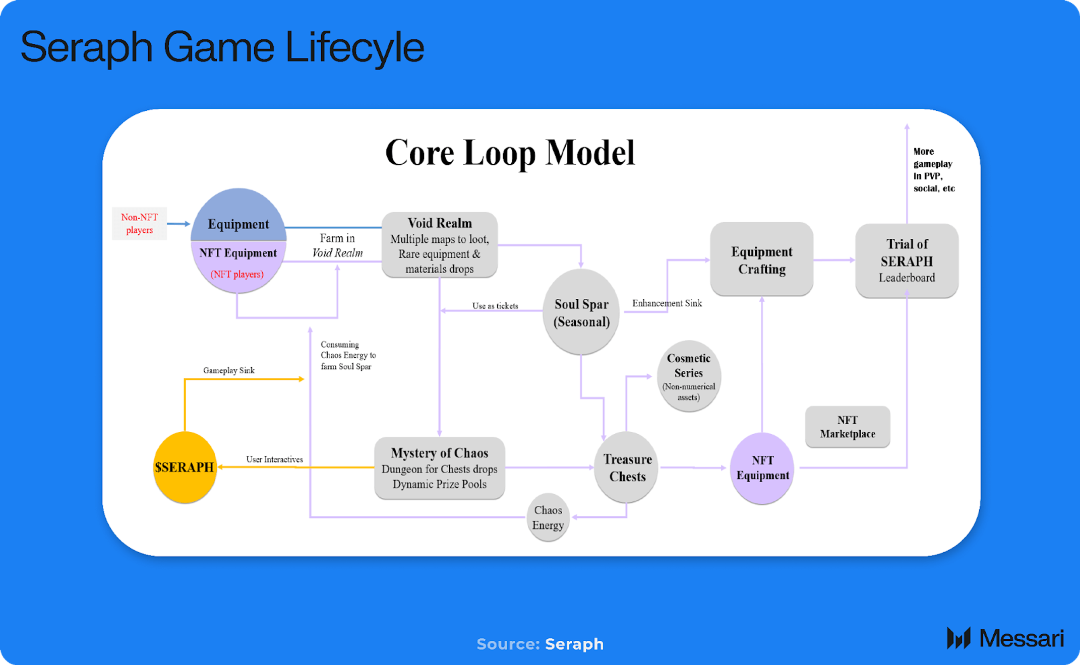 Understanding Seraph: A Comprehensive Overview | Messari