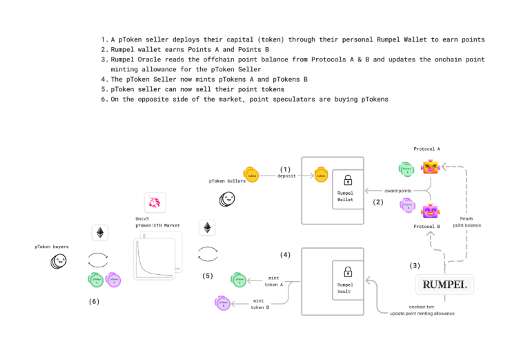 Understanding Rumpel | Messari
