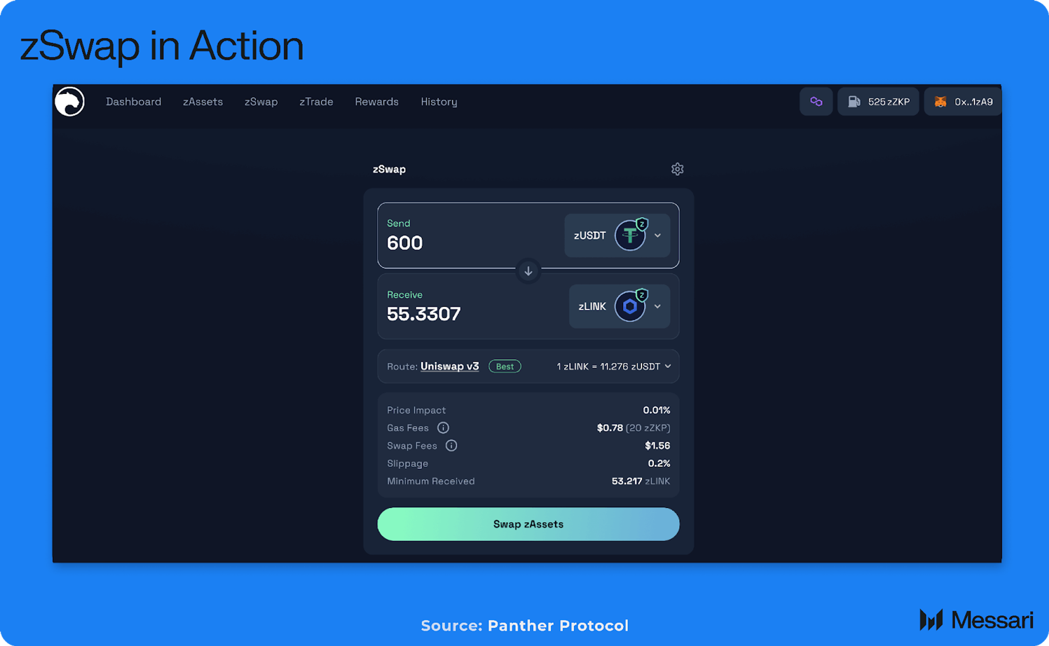 Understanding Panther Protocol: A Comprehensive Overview | Messari