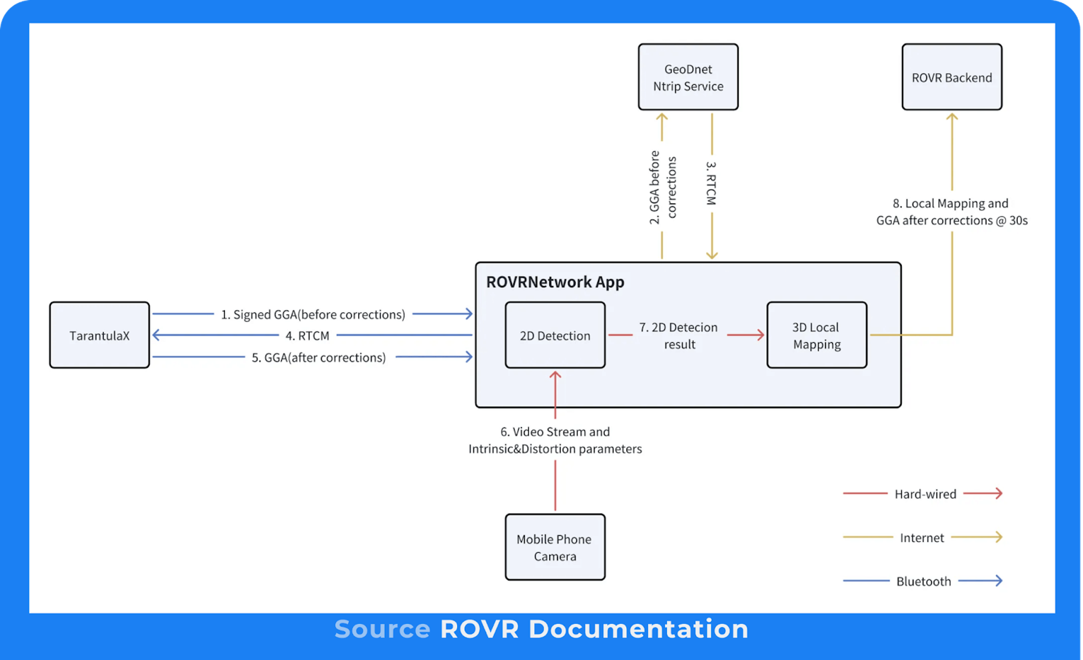 Understanding ROVR: A Comprehensive Overview | Messari