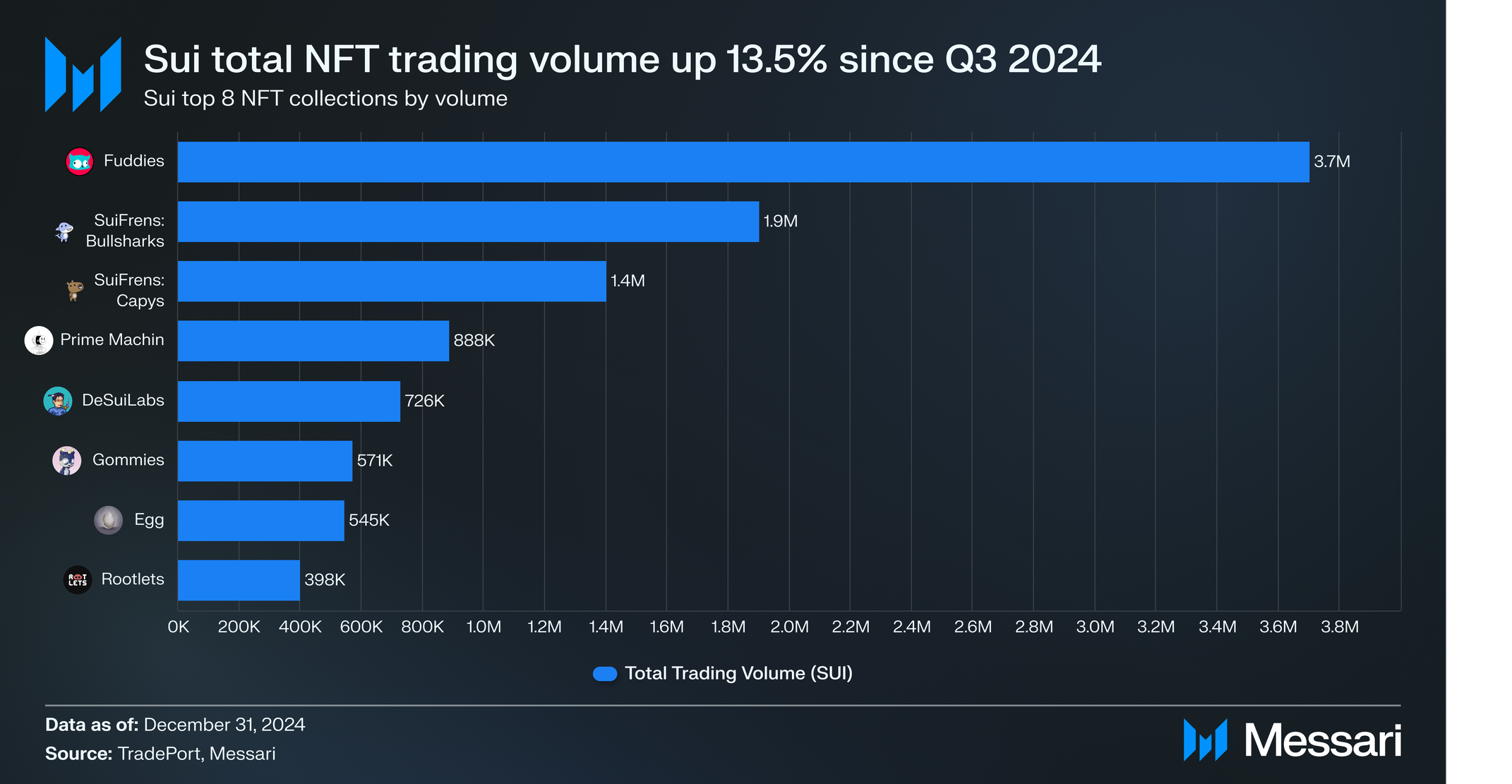 State of Sui Q4 2024 | Messari