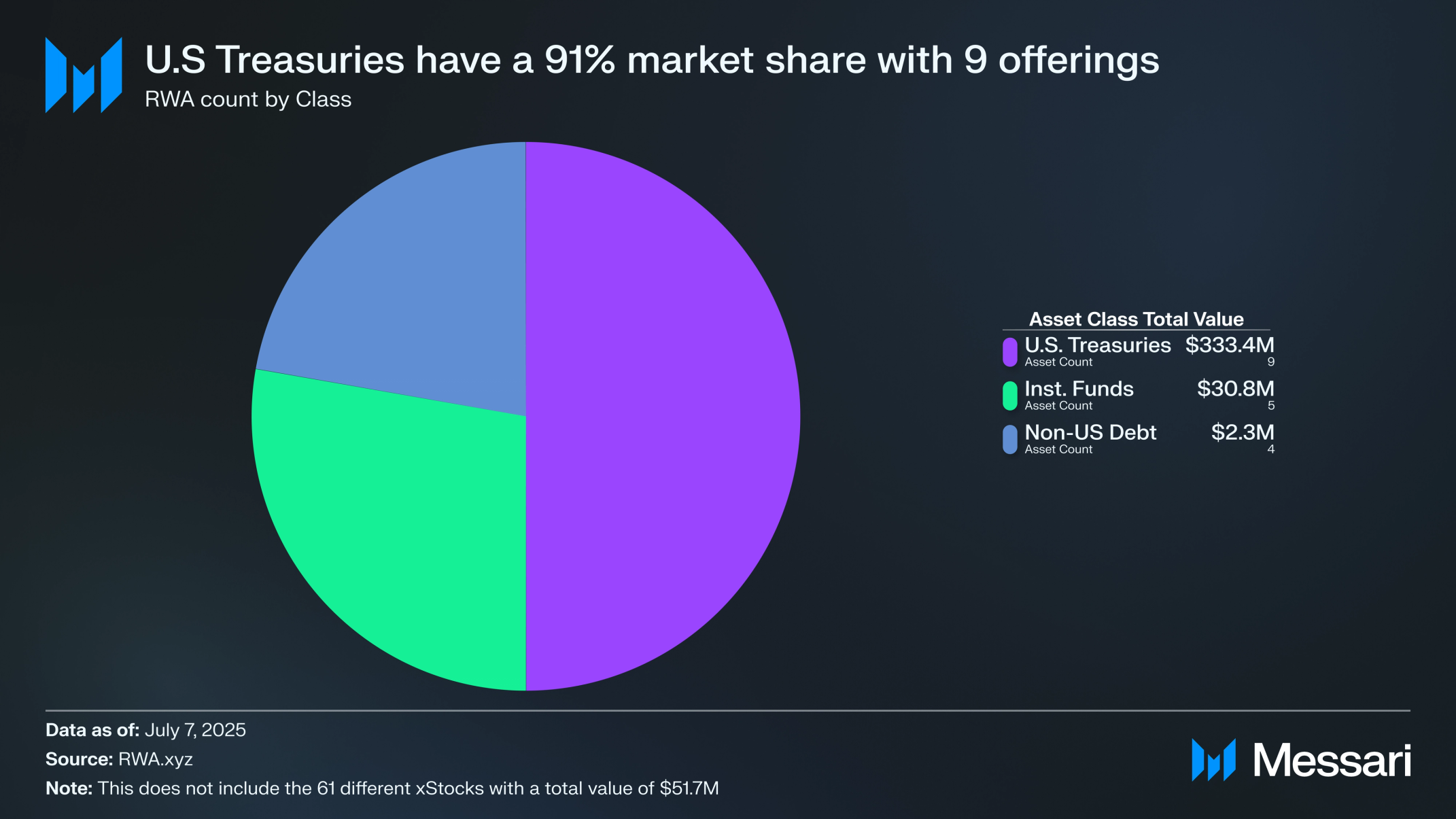 State of Solana: Real-world Assets | Messari