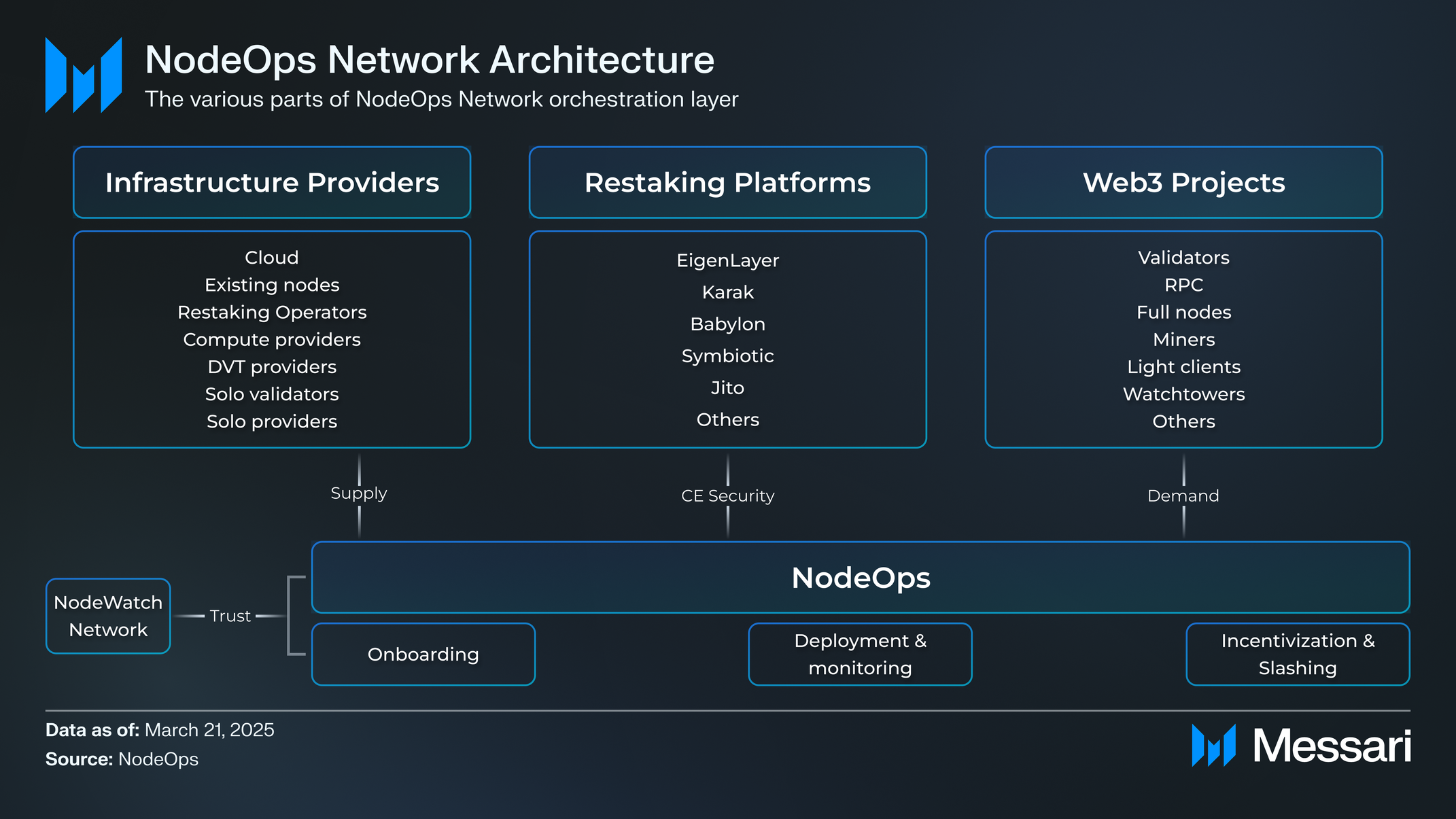NodeOps Comprehensive Overview | Messari