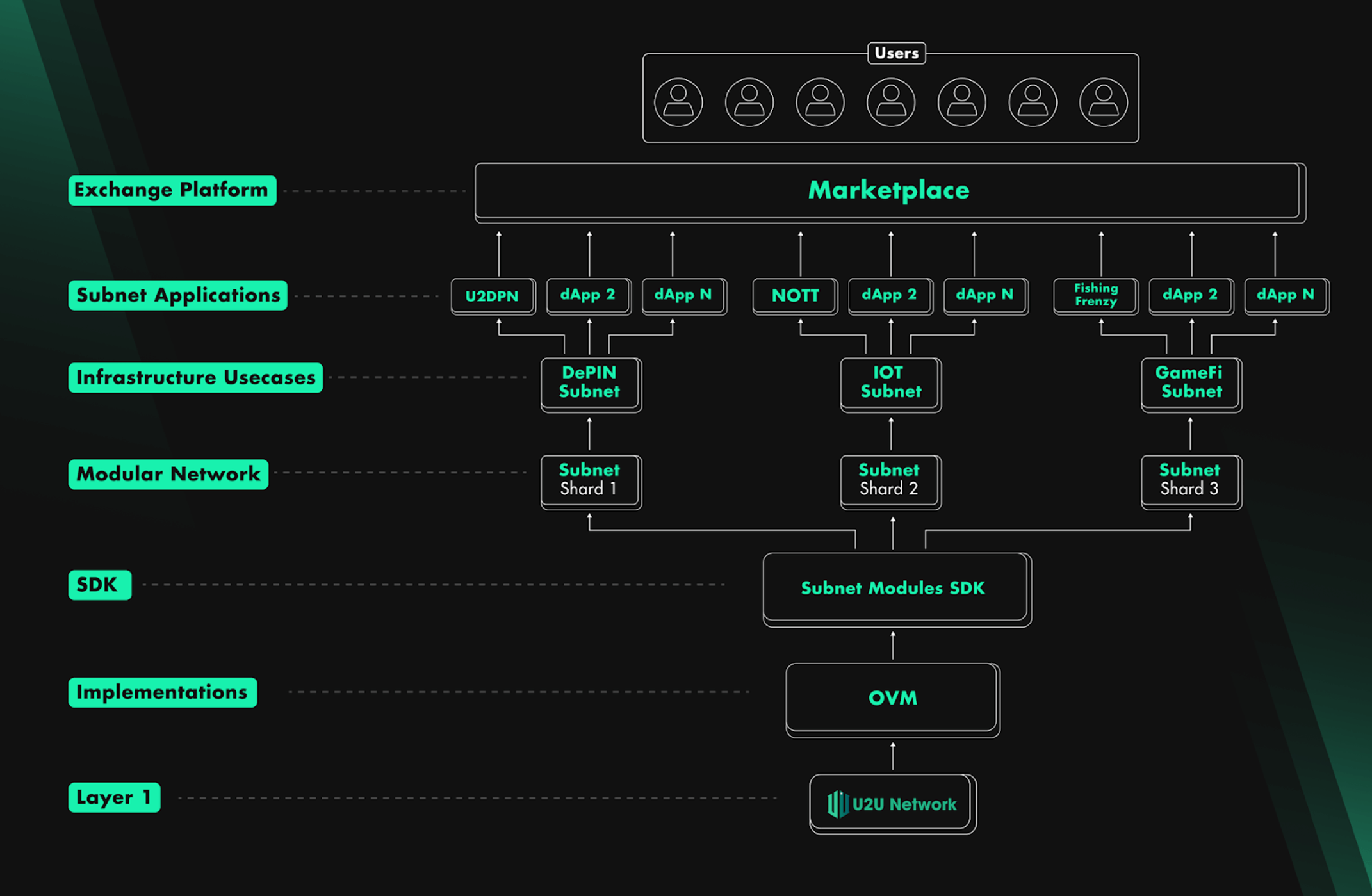Understanding U2U: A Comprehensive Overview | Messari