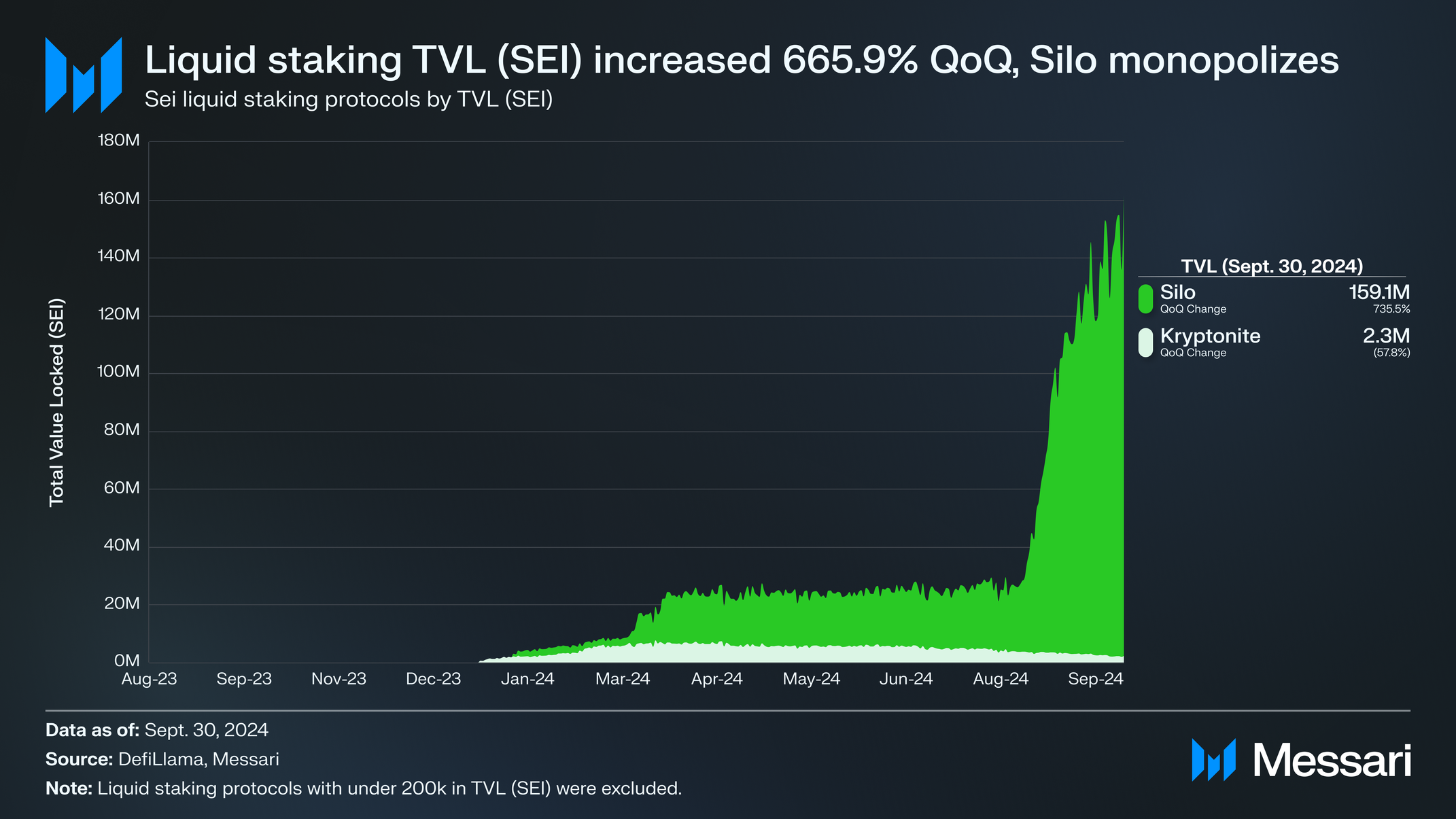 State of Sei Q3 2024 | Messari