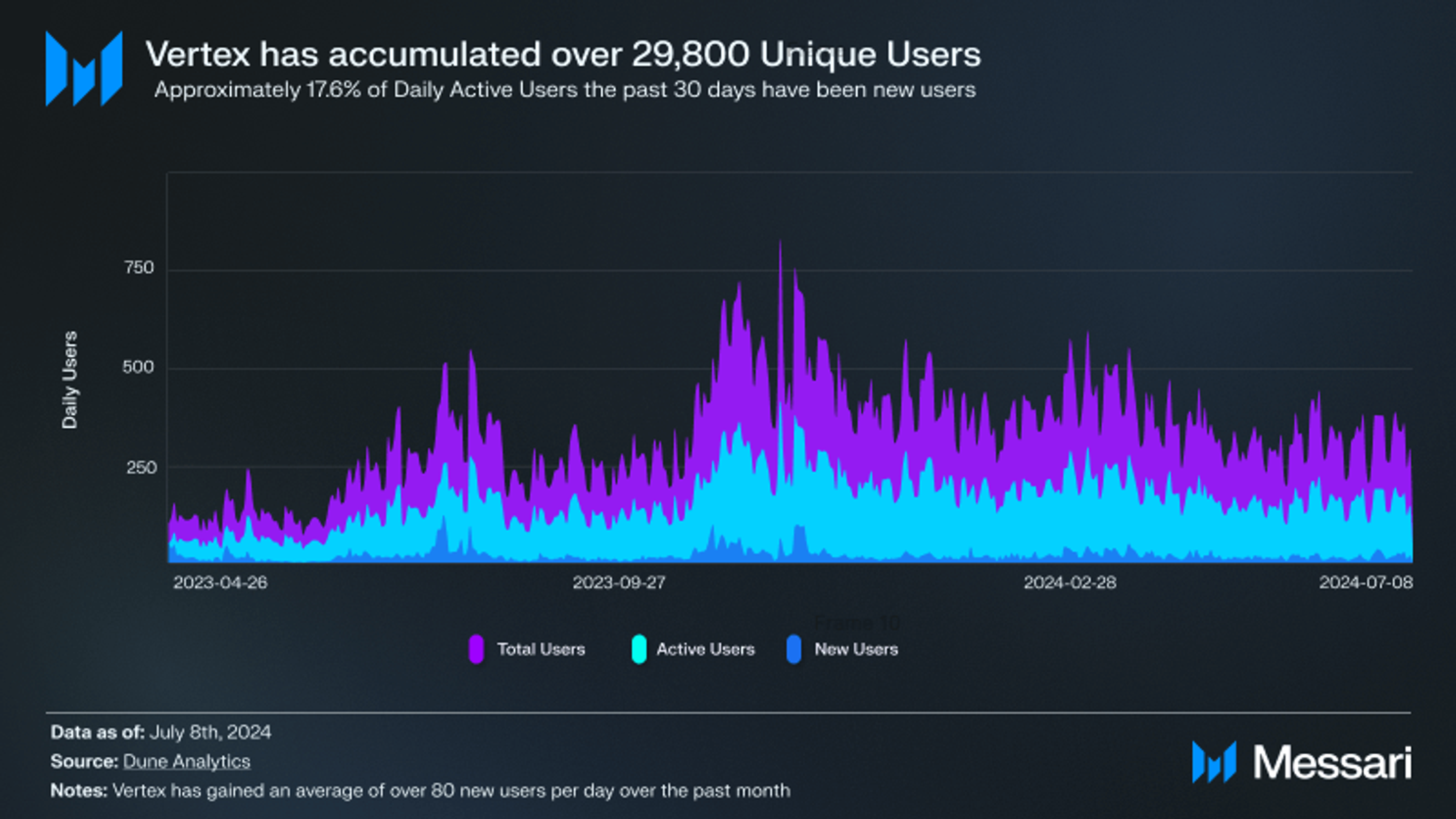 Understanding Vertex: A Comprehensive Overview | Messari