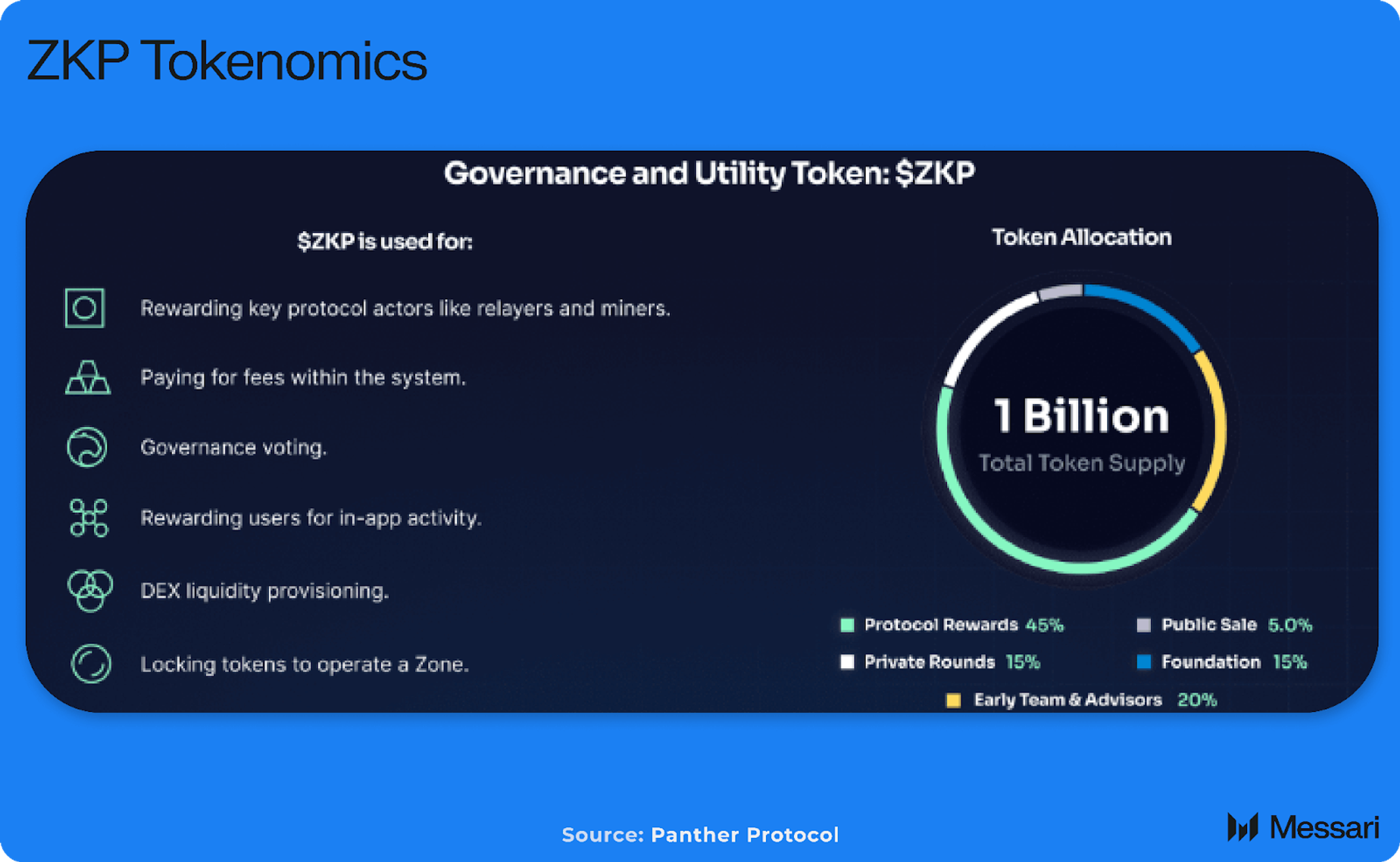 Understanding Panther Protocol: A Comprehensive Overview | Messari