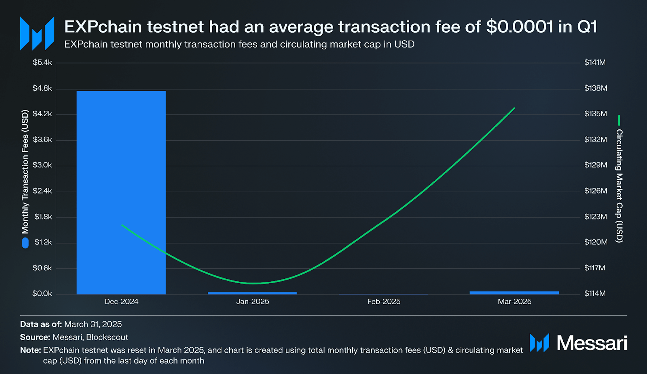 State of Polyhedra Q1 2025 | Messari