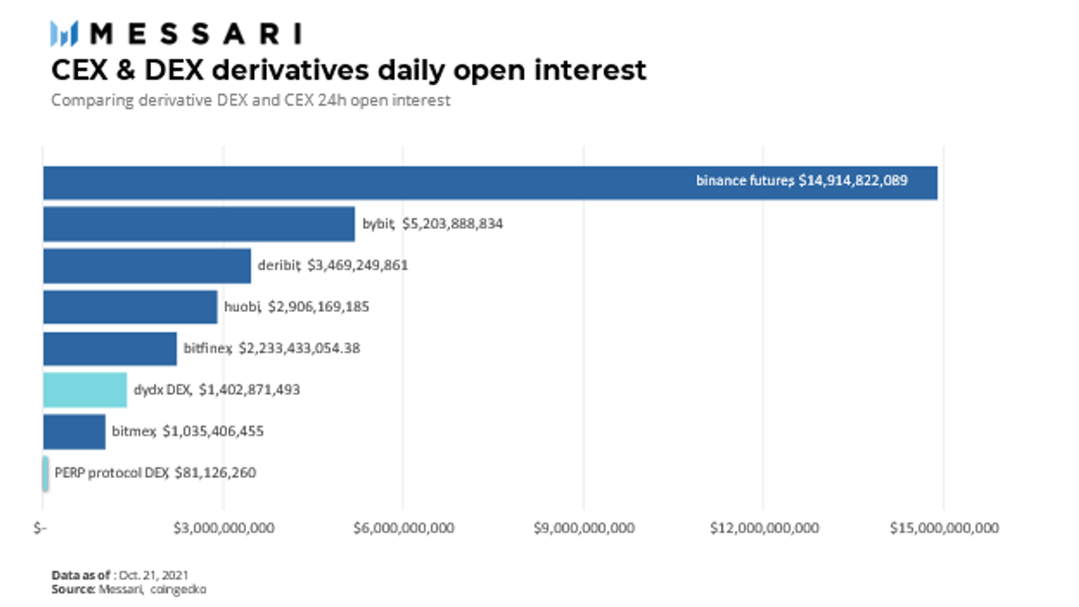 Deri Protocol: The Future of Derivatives and On-Chain Market-Making ...