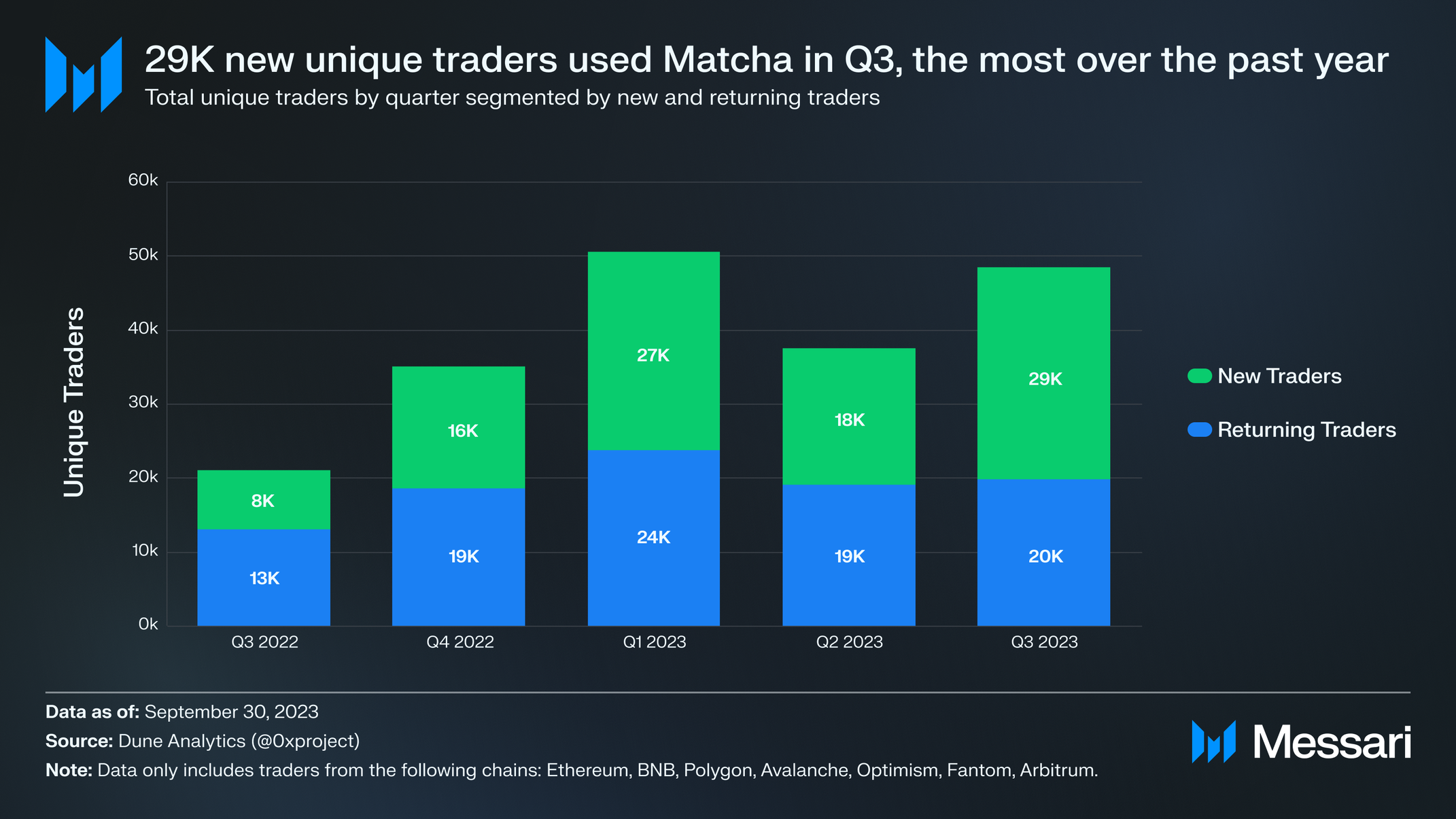 Matcha Q3 2023 Brief | Messari