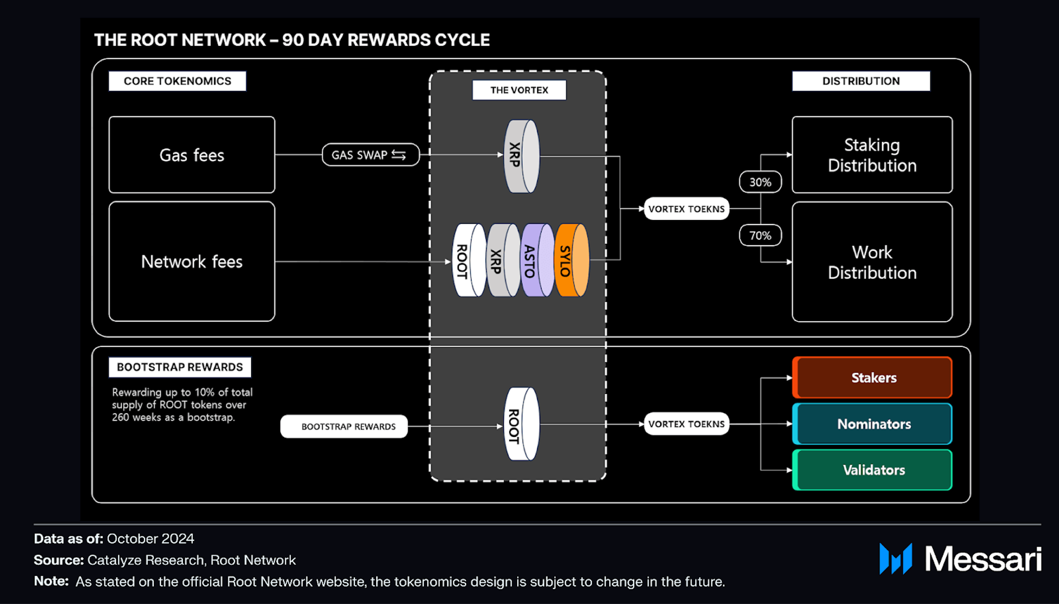 Understanding Futureverse: A Comprehensive Overview | Messari
