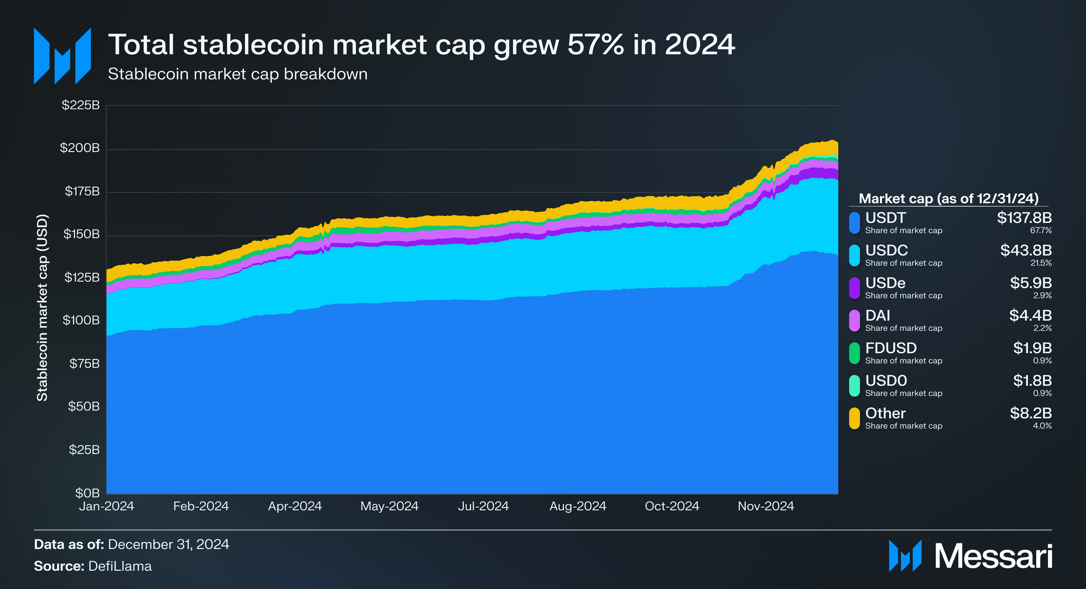 PayFi Ecosystem Analysis | Messari