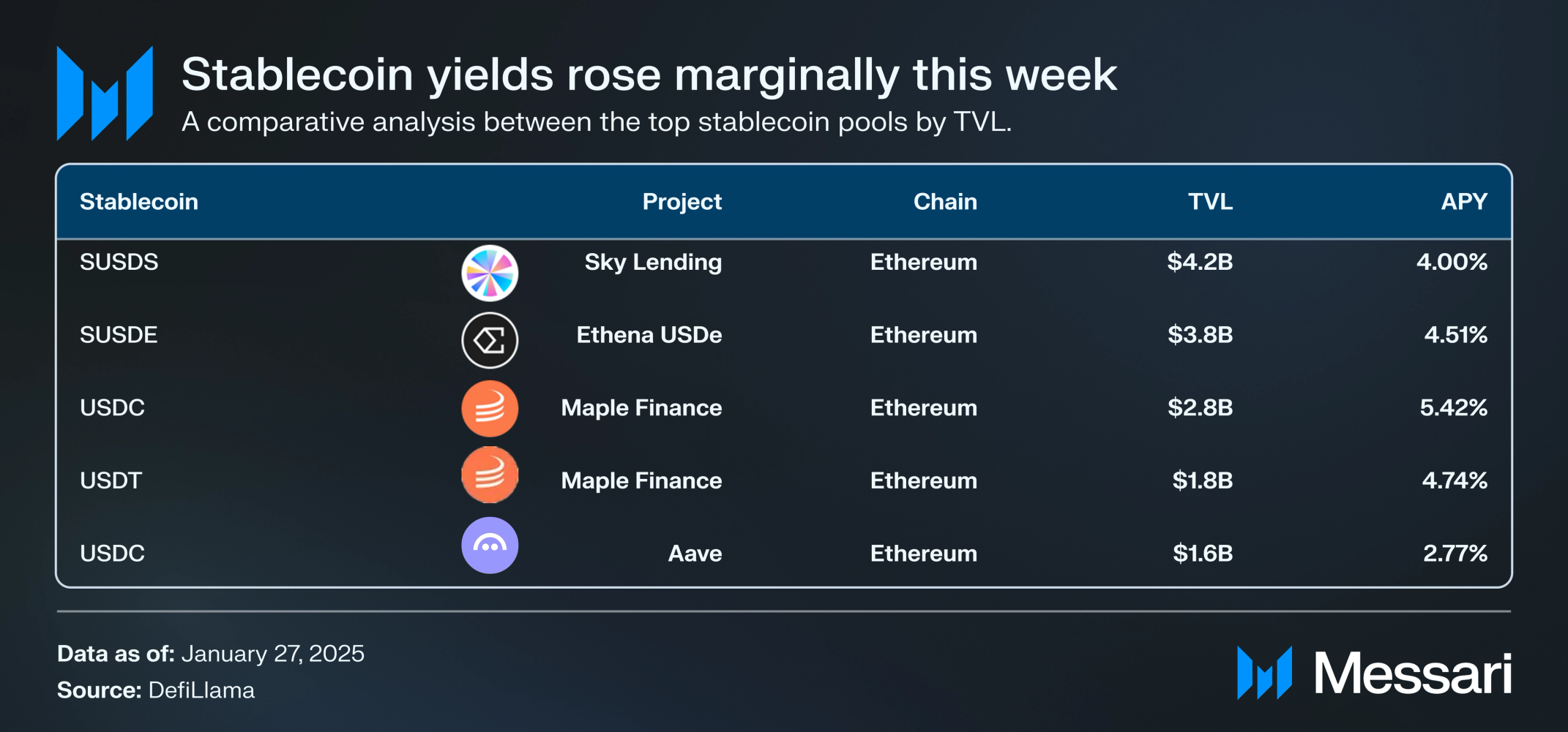 In The Stables: Big Banks Take A Deeper Look Into Stablecoins | Messari