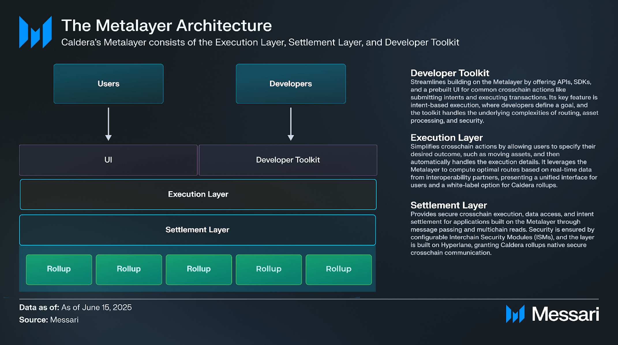 Understanding Caldera: A Comprehensive Overview | Messari