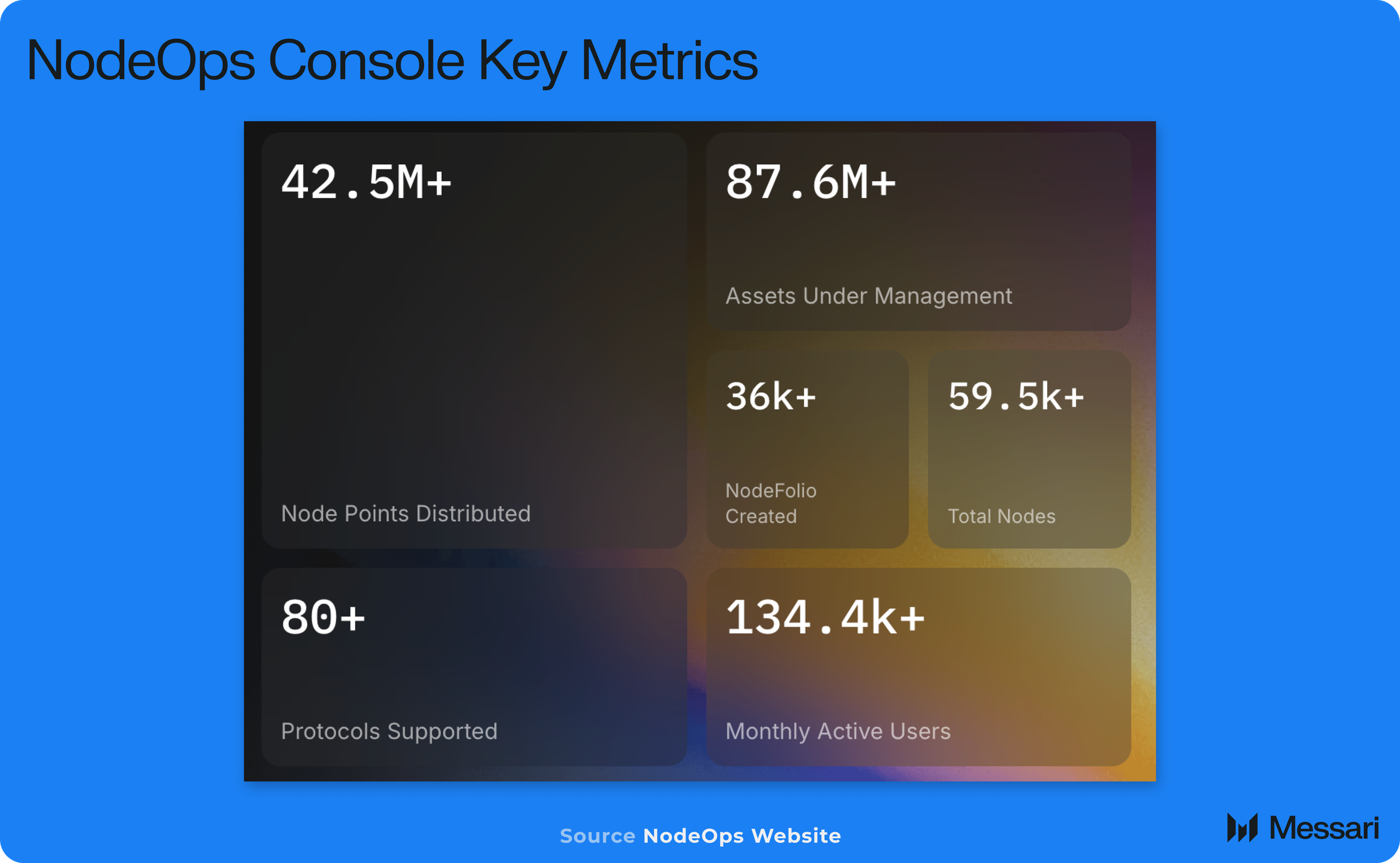 NodeOps Comprehensive Overview | Messari