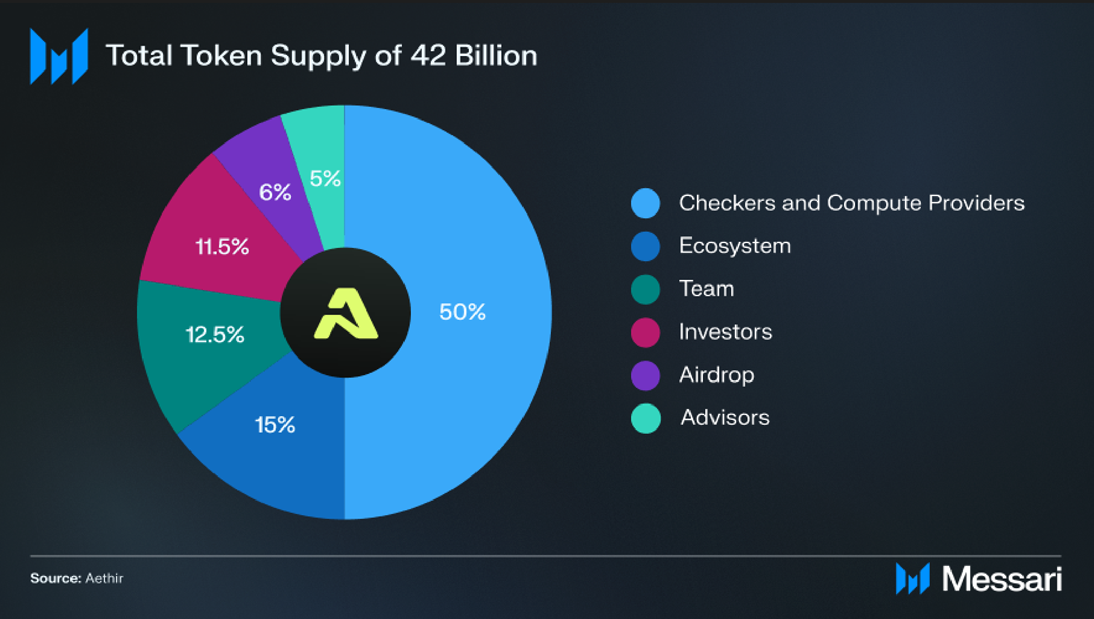 Understanding Aethir: A Comprehensive Overview | Messari