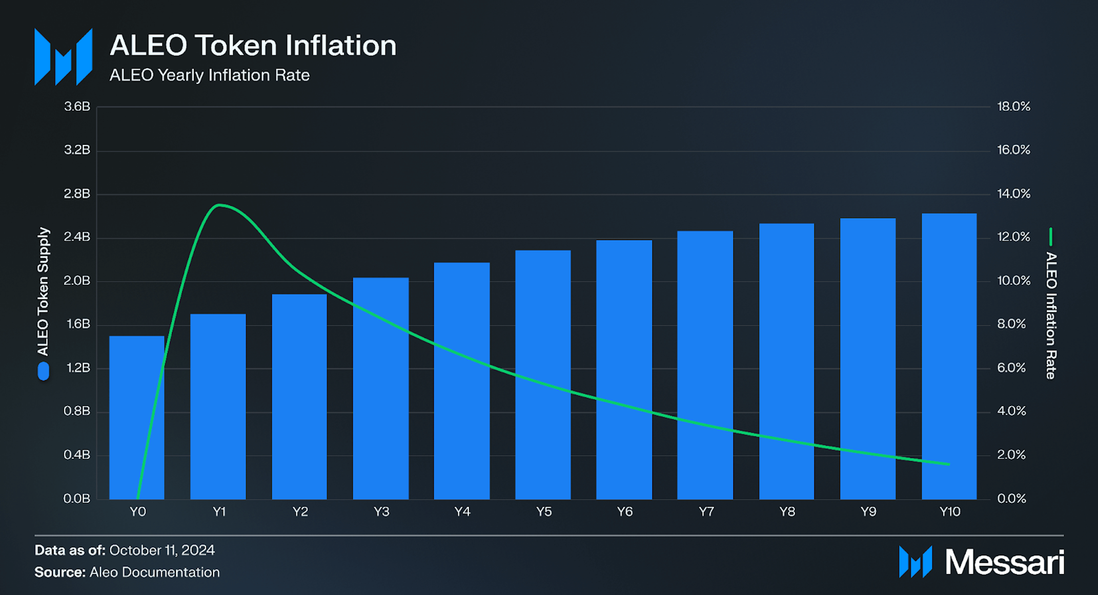 Understanding Aleo: A Comprehensive Overview | Messari