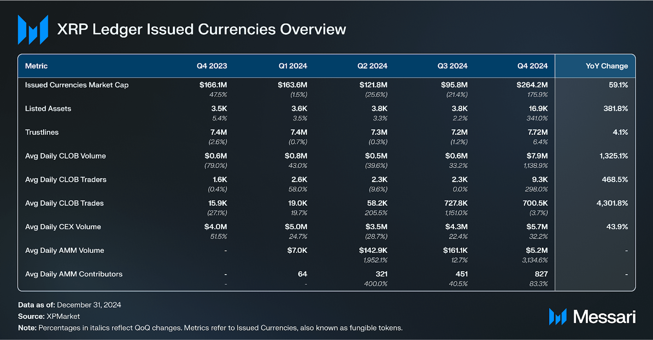 State of XRP Ledger Q4 2024 | Messari