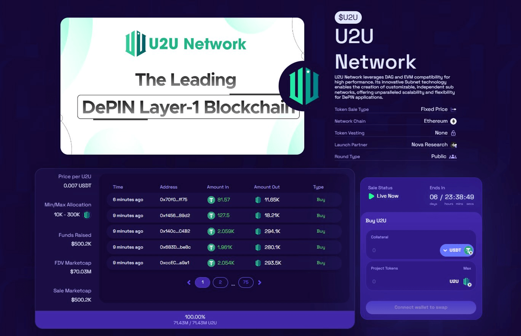 Understanding U2U: A Comprehensive Overview | Messari