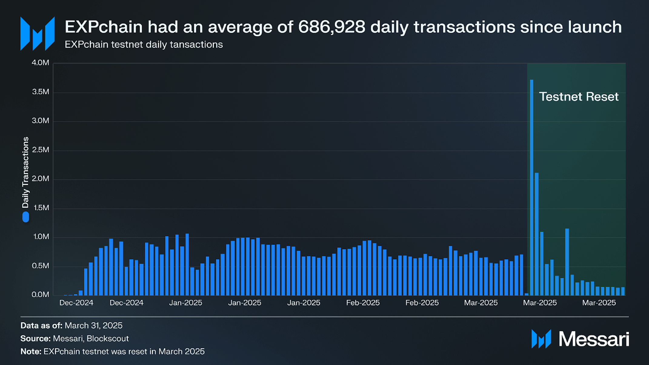 State of Polyhedra Q1 2025 | Messari