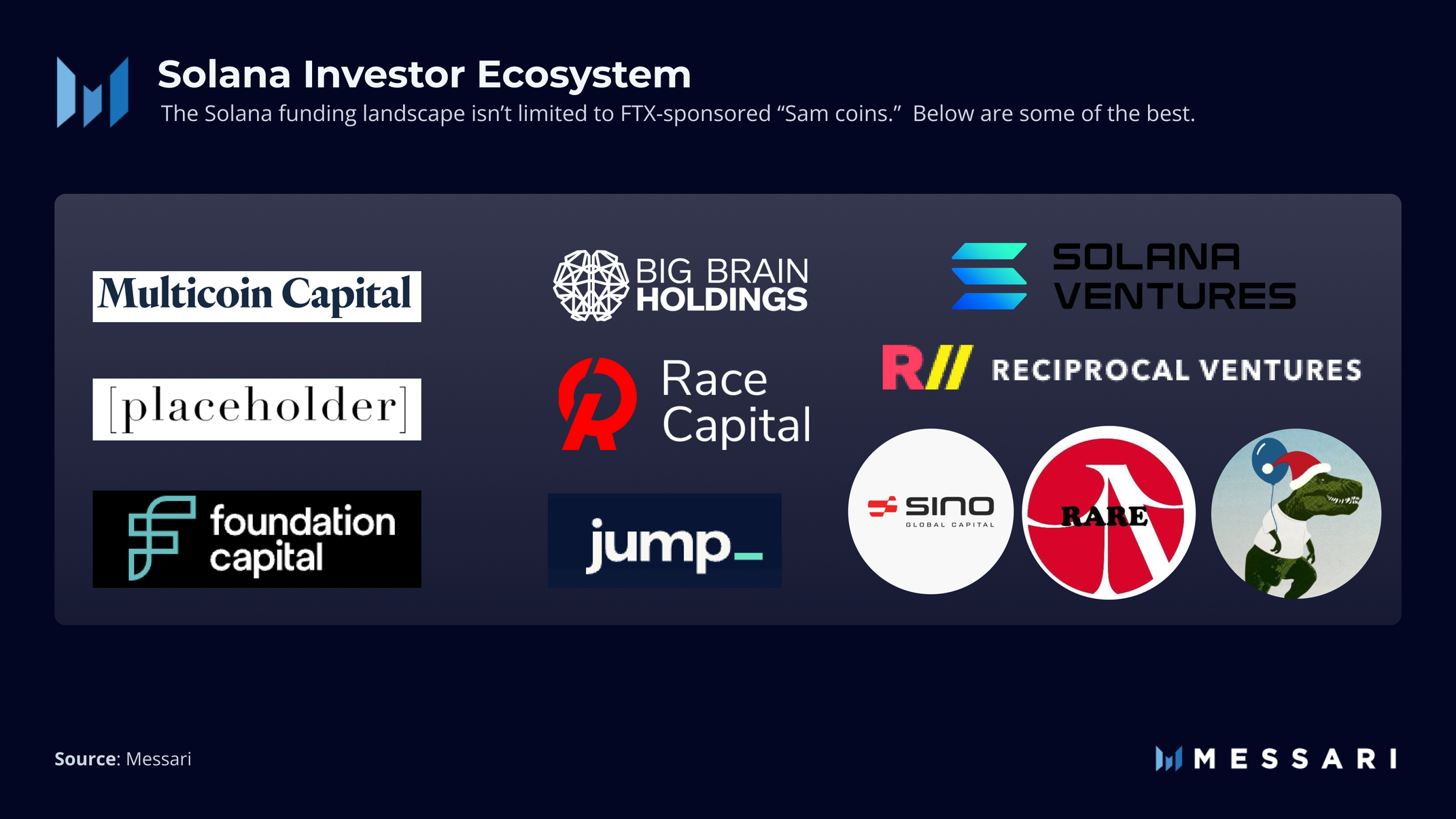 Solana Ecosystem Overview | Messari