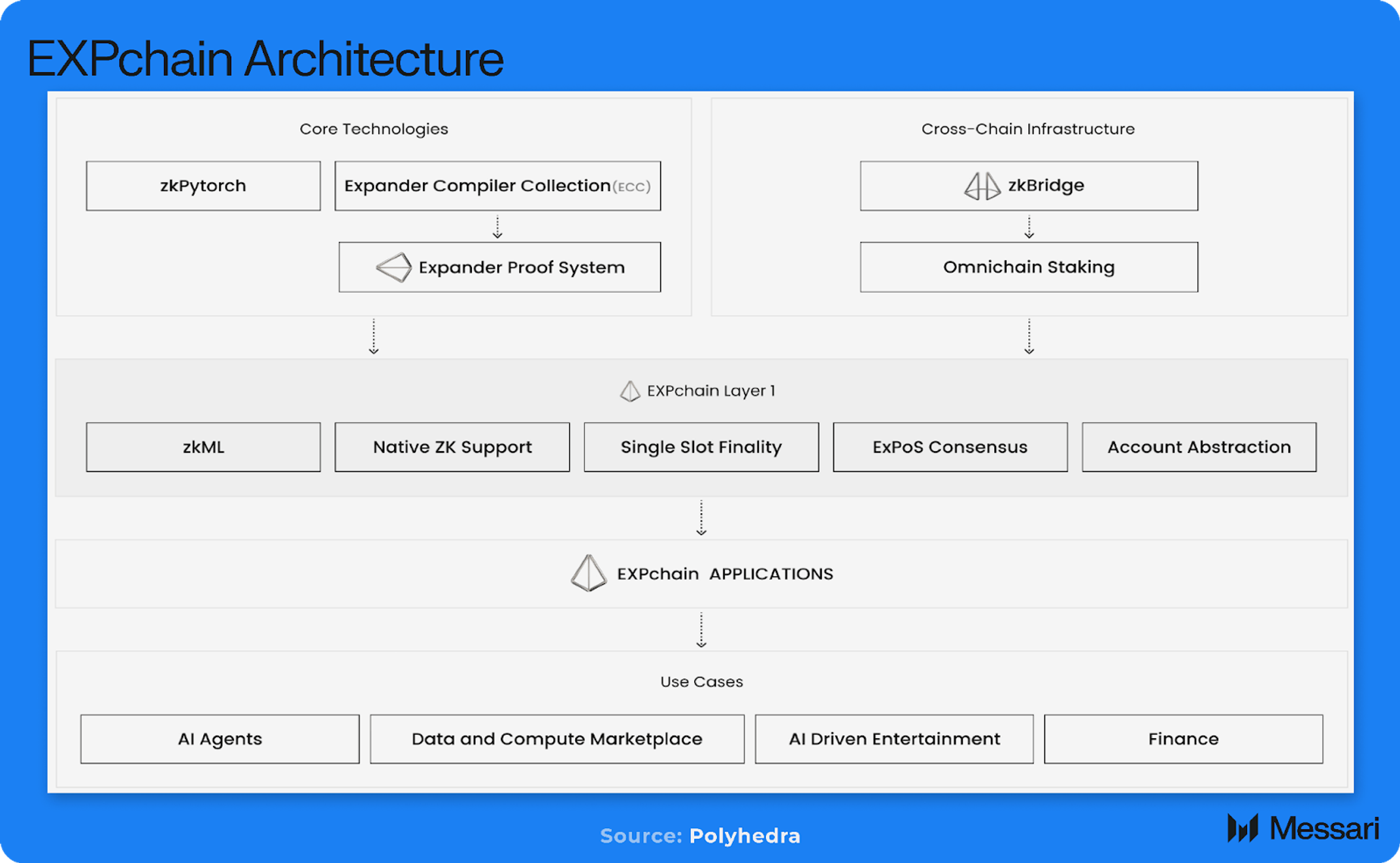 State of Polyhedra Q1 2025 | Messari