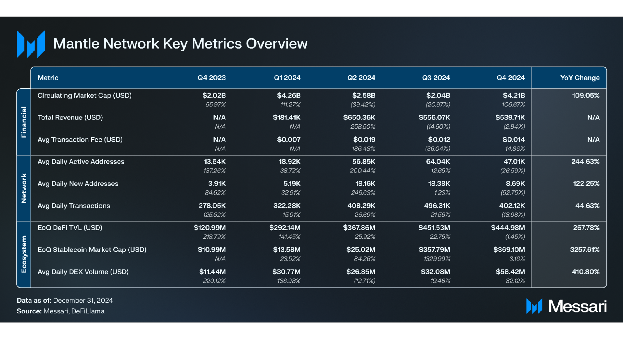 State of Mantle Q4 2024 | Messari