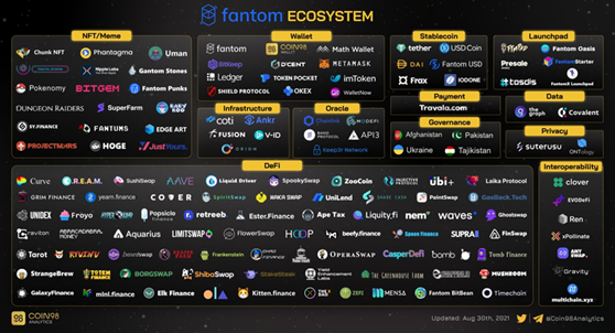 Fantom of the Crypto Ecosystem: Peeking Behind the Curtain | Messari