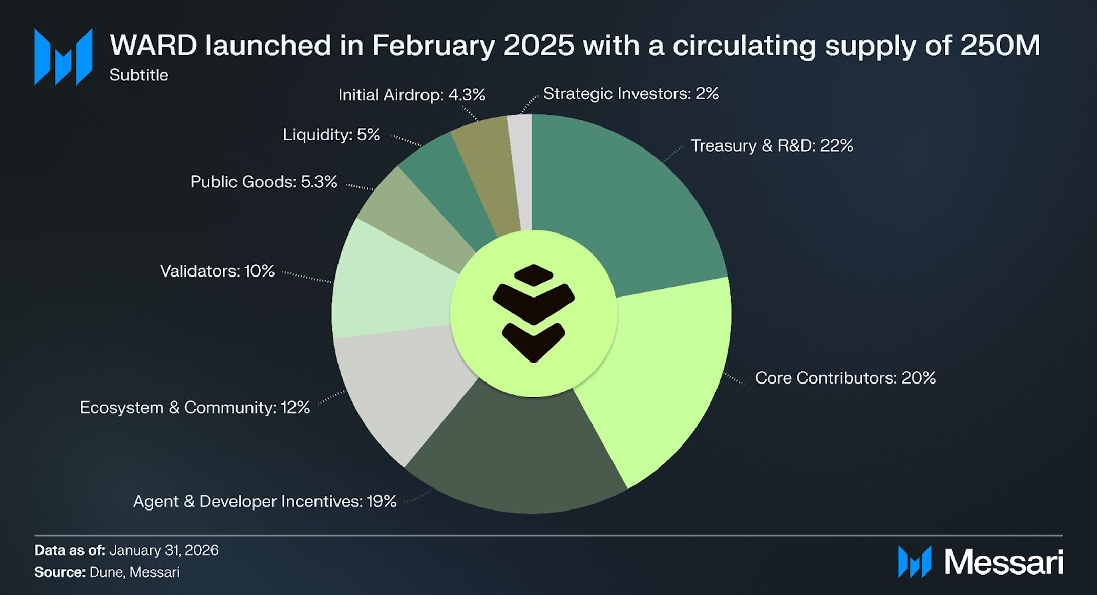 Warden: Building an Agentic Wallet in the Do-It-For-Me Economy | Messari