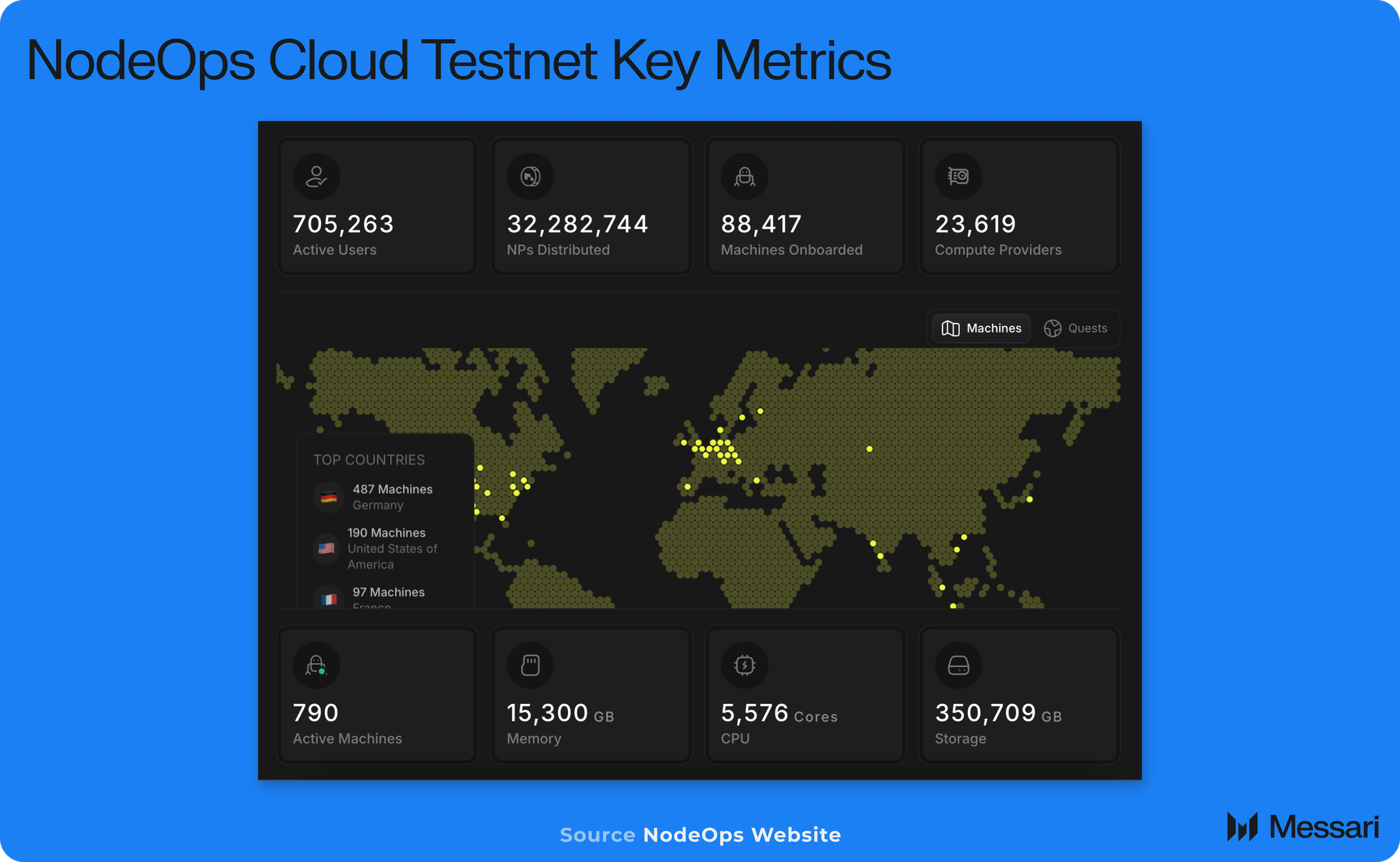 NodeOps Comprehensive Overview | Messari