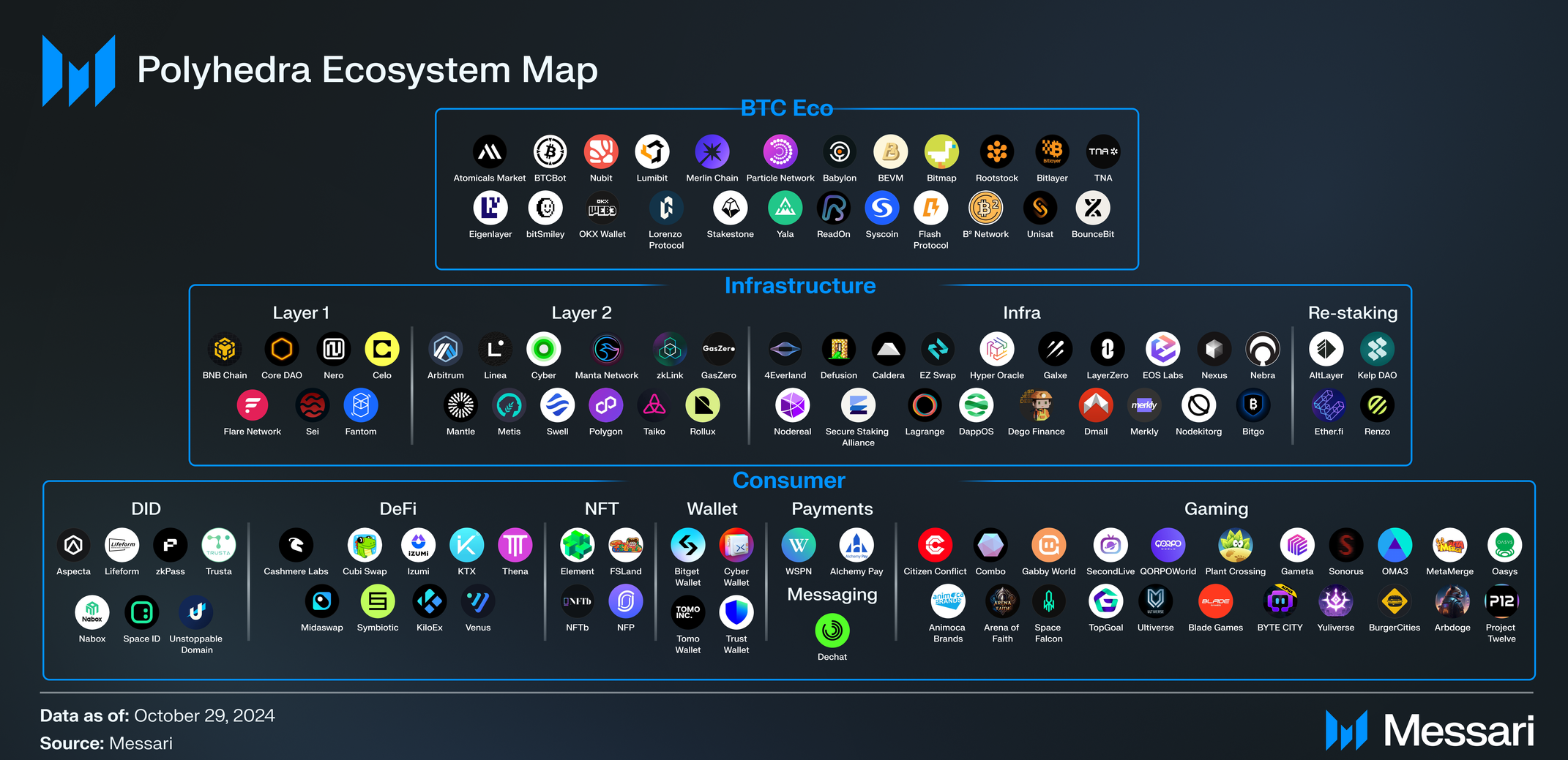 Understanding Polyhedra: A Comprehensive Overview | Messari