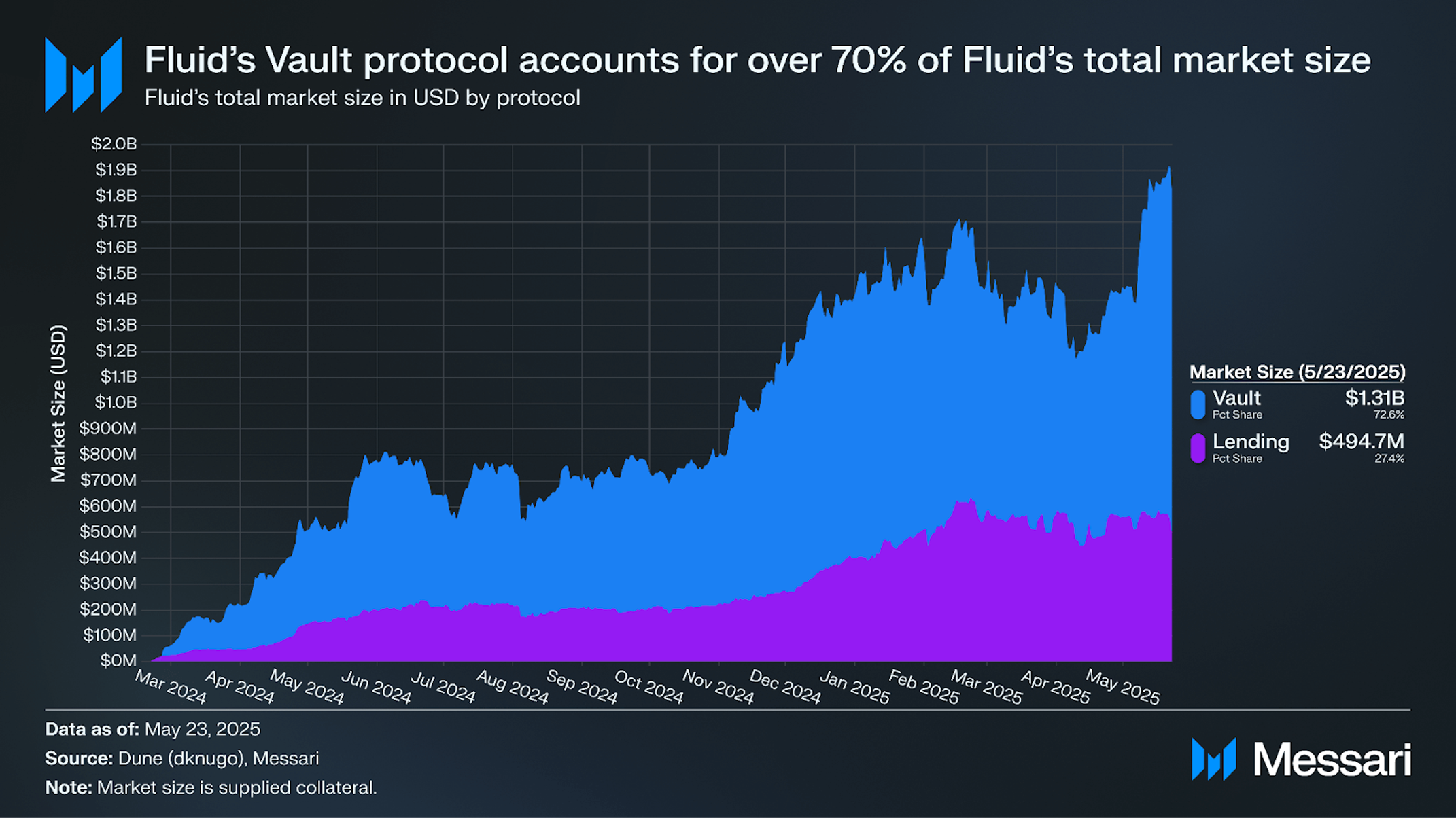 Understanding Fluid: A Comprehensive Overview | Messari
