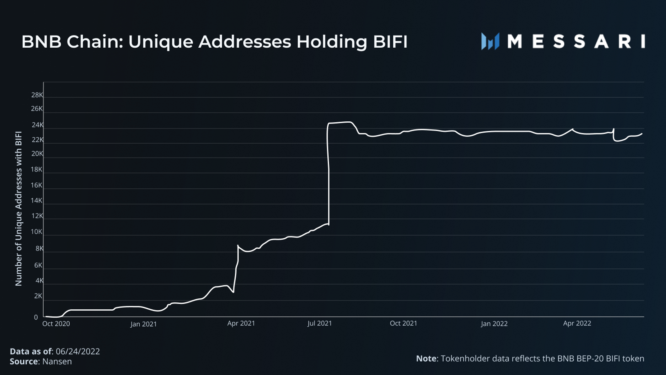 Beefy Finance: Multichain Yield Optimizer | Messari