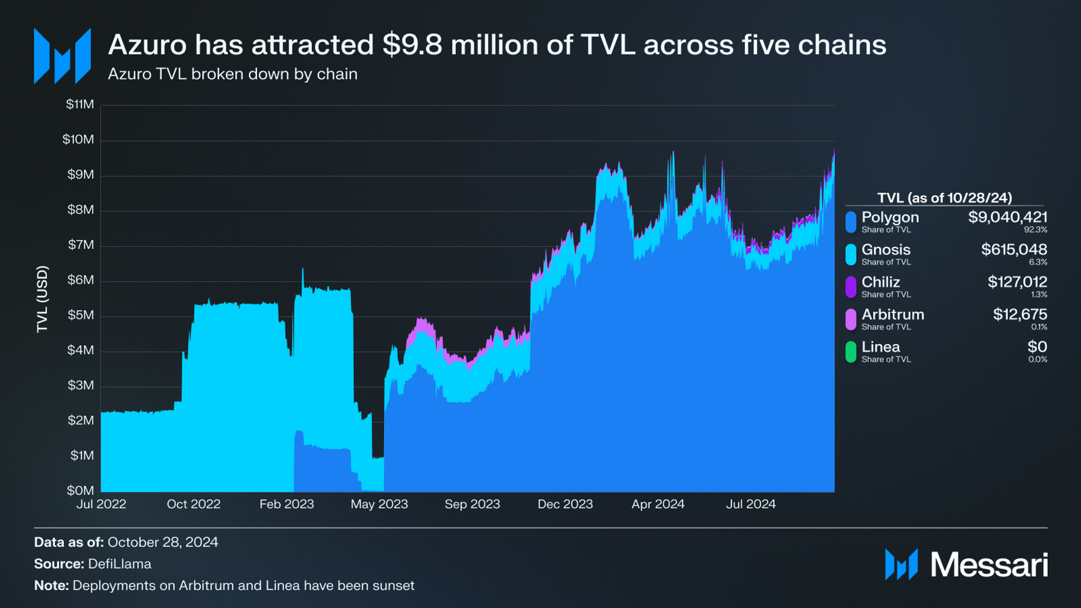 Understanding Azuro: A Comprehensive Overview | Messari