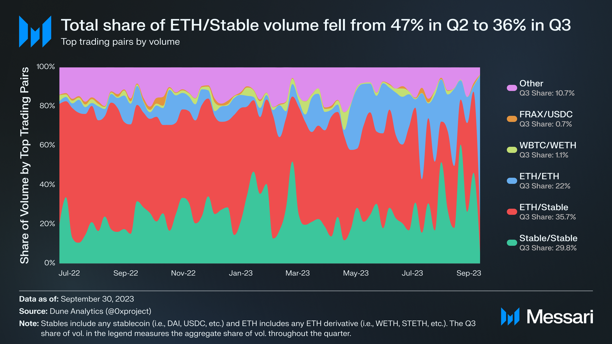 Matcha Q3 2023 Brief | Messari