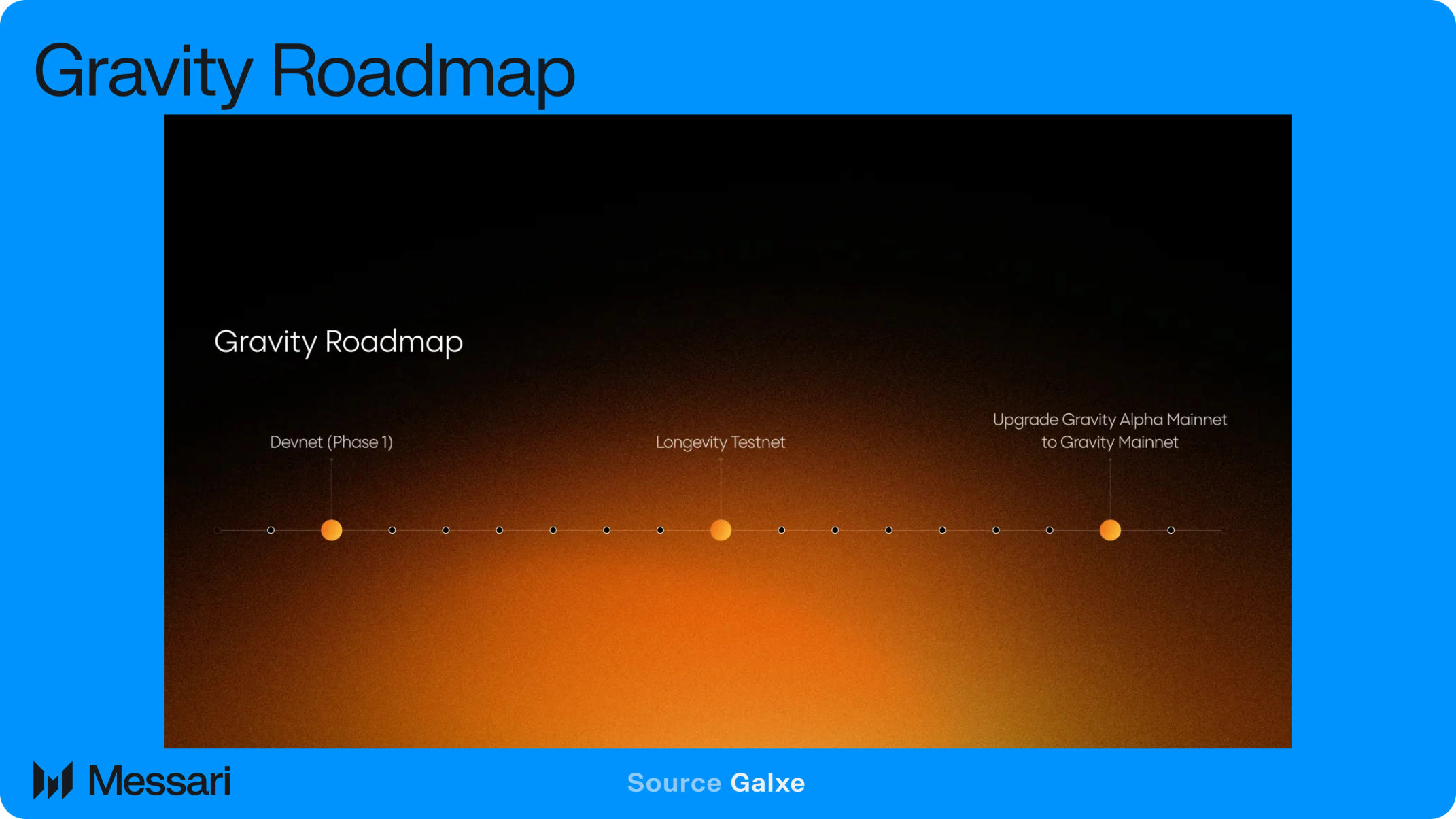 Understanding Galxe & Gravity: A Comprehensive Overview | Messari