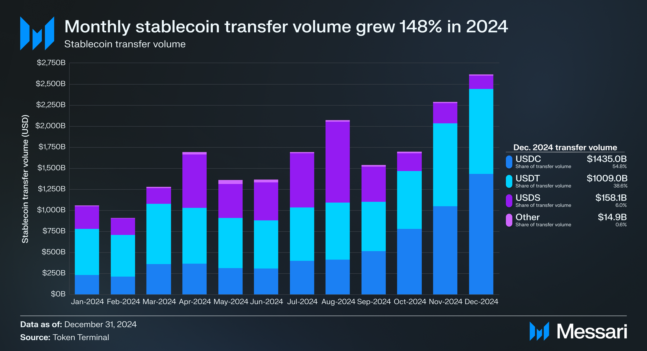 PayFi Ecosystem Analysis | Messari