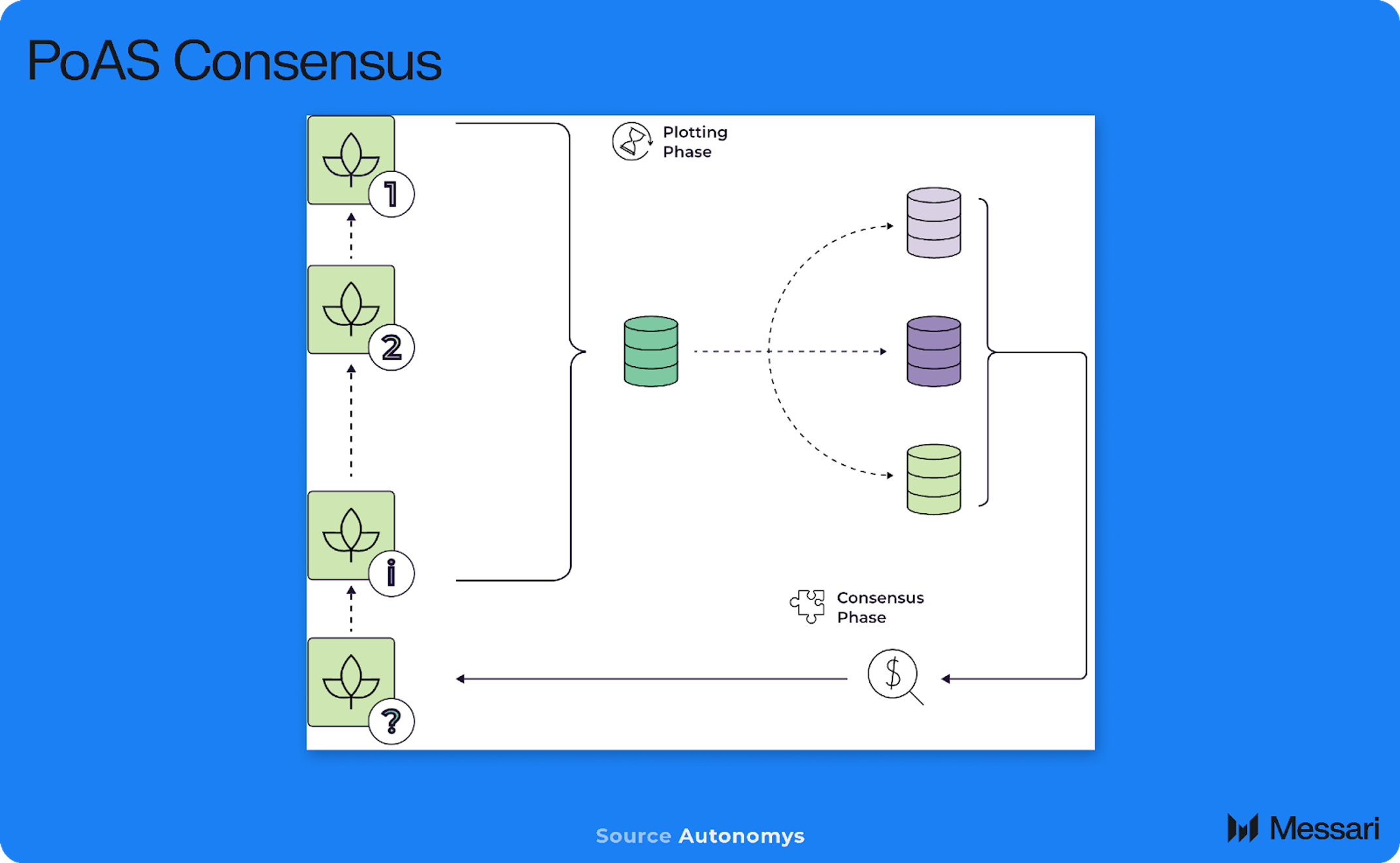Understanding Autonomys Network: A Comprehensive Overview | Messari