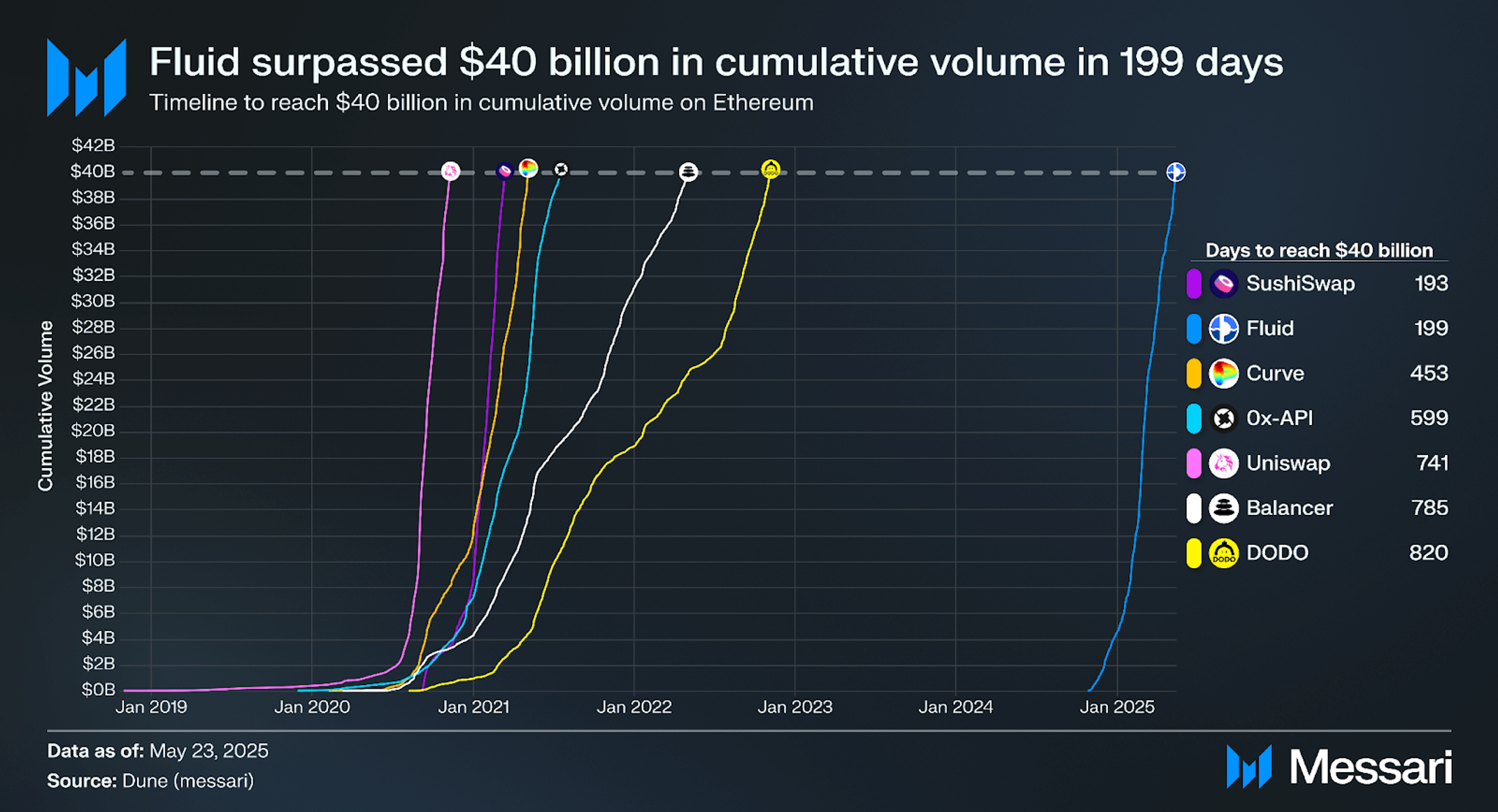 Understanding Fluid: A Comprehensive Overview | Messari
