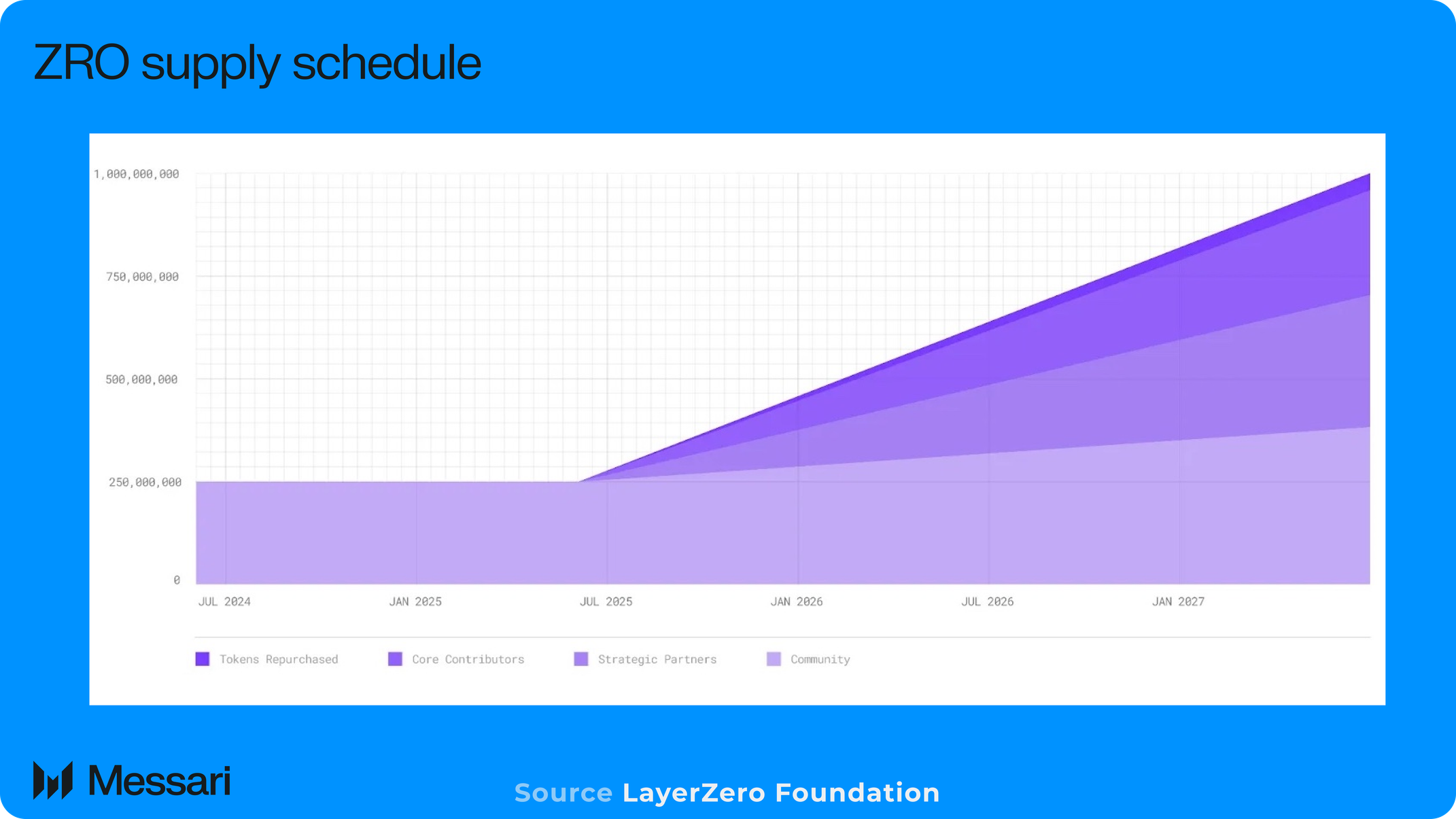 Understanding LayerZero: A Comprehensive Overview | Messari
