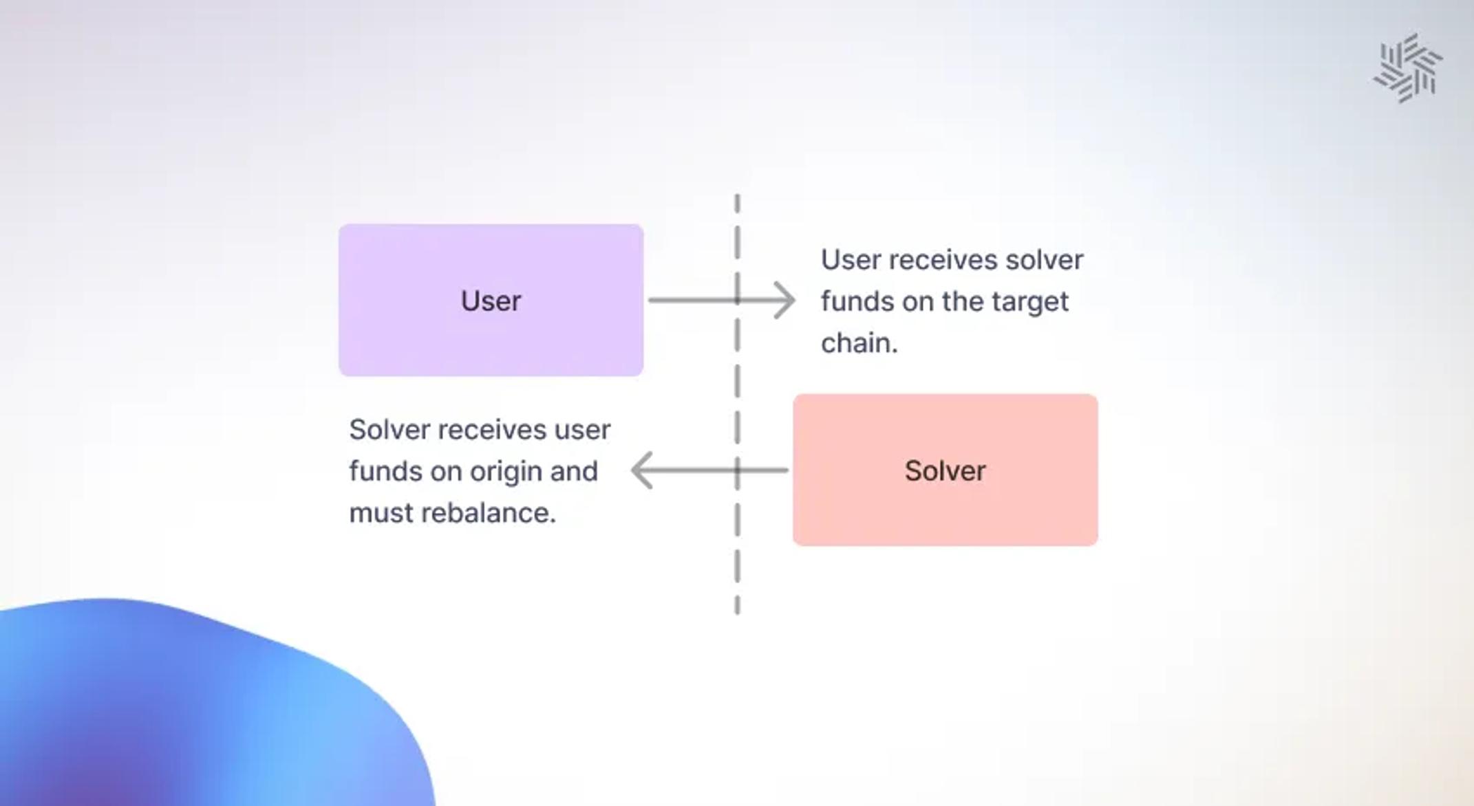 Understanding Everclear: A Comprehensive Overview | Messari
