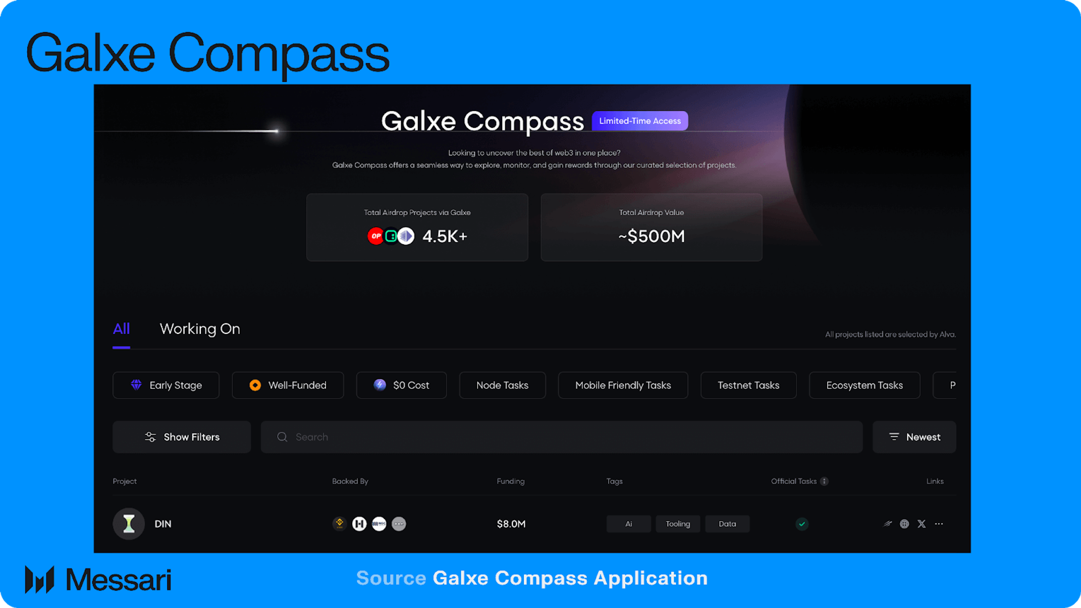 Understanding Galxe & Gravity: A Comprehensive Overview | Messari