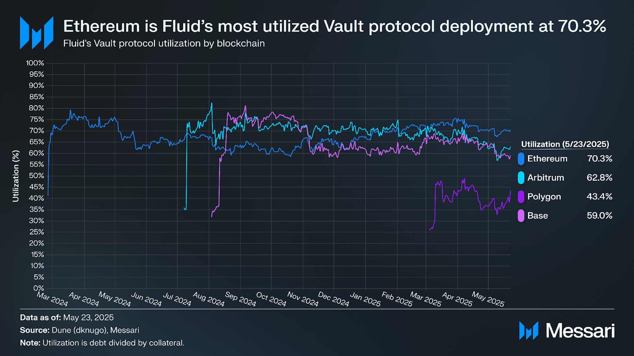Understanding Fluid: A Comprehensive Overview | Messari