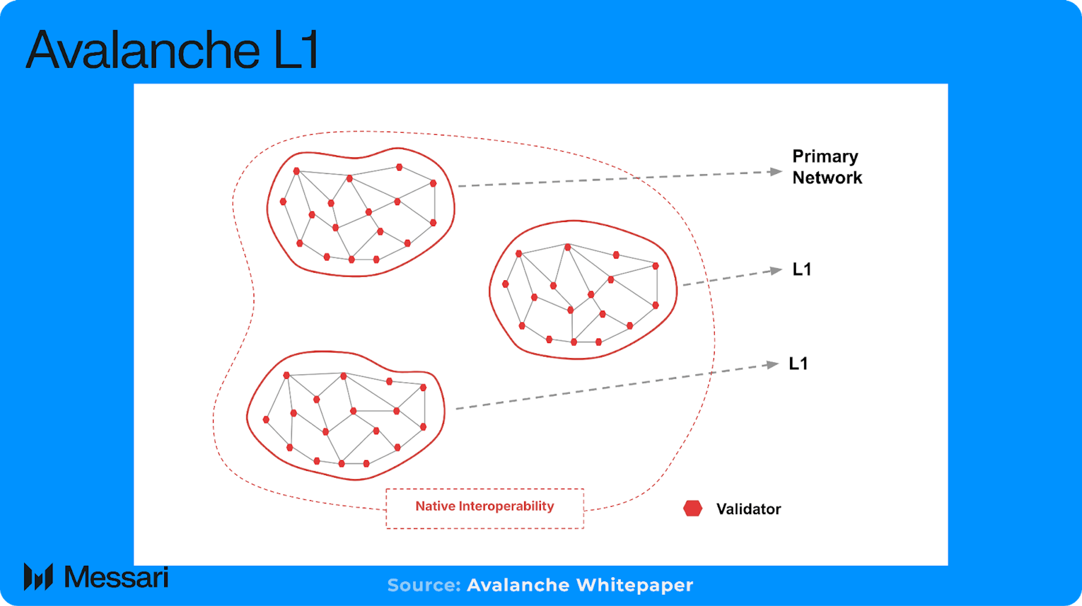 Understanding MapleStory Universe: A Comprehensive Overview | Messari